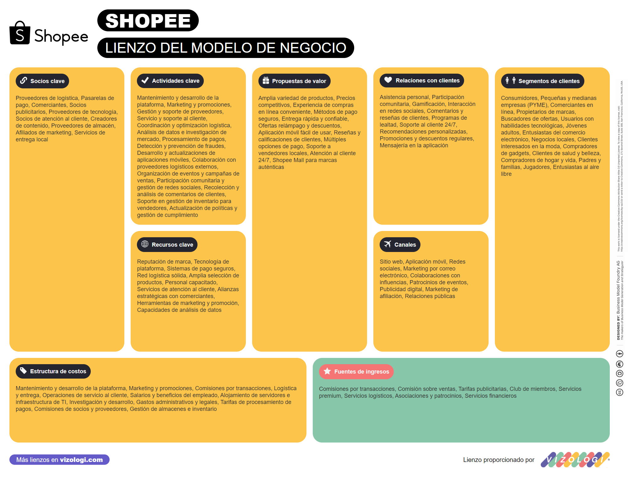 Was ist das Geschäftsmodell von Shopee? | Vizologi