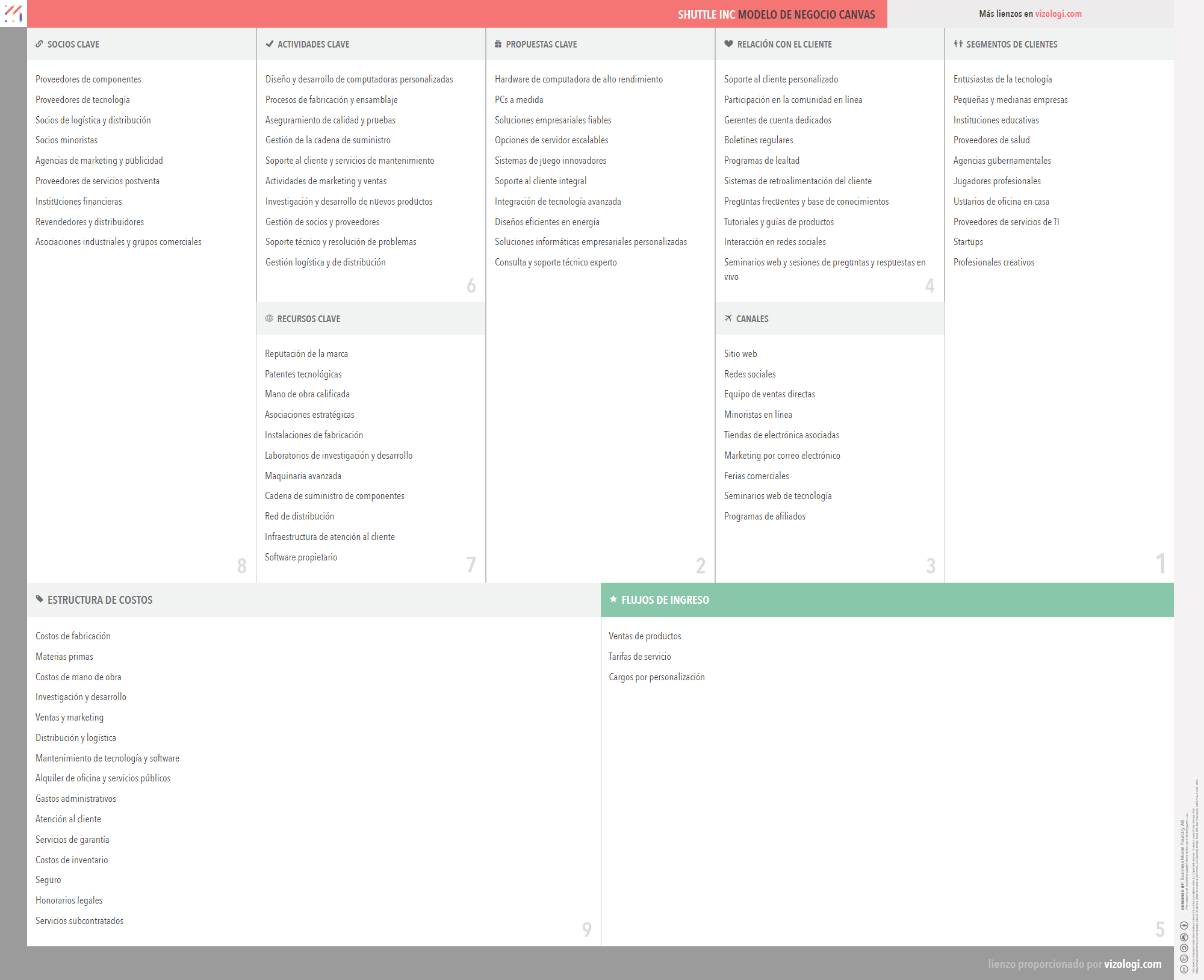 ¿Cuál es el modelo de negocio de Shuttle Inc.? | Vizologi