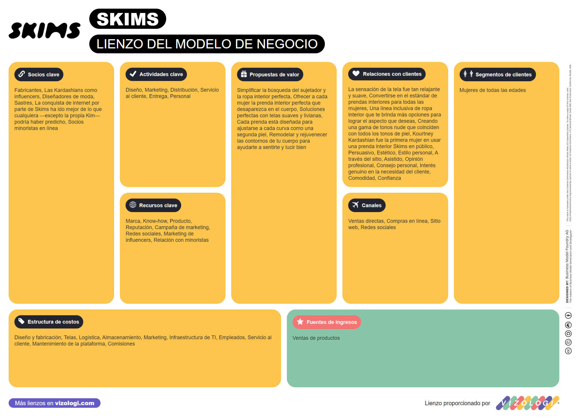 Apa model bisnis Skims? | Vizologi