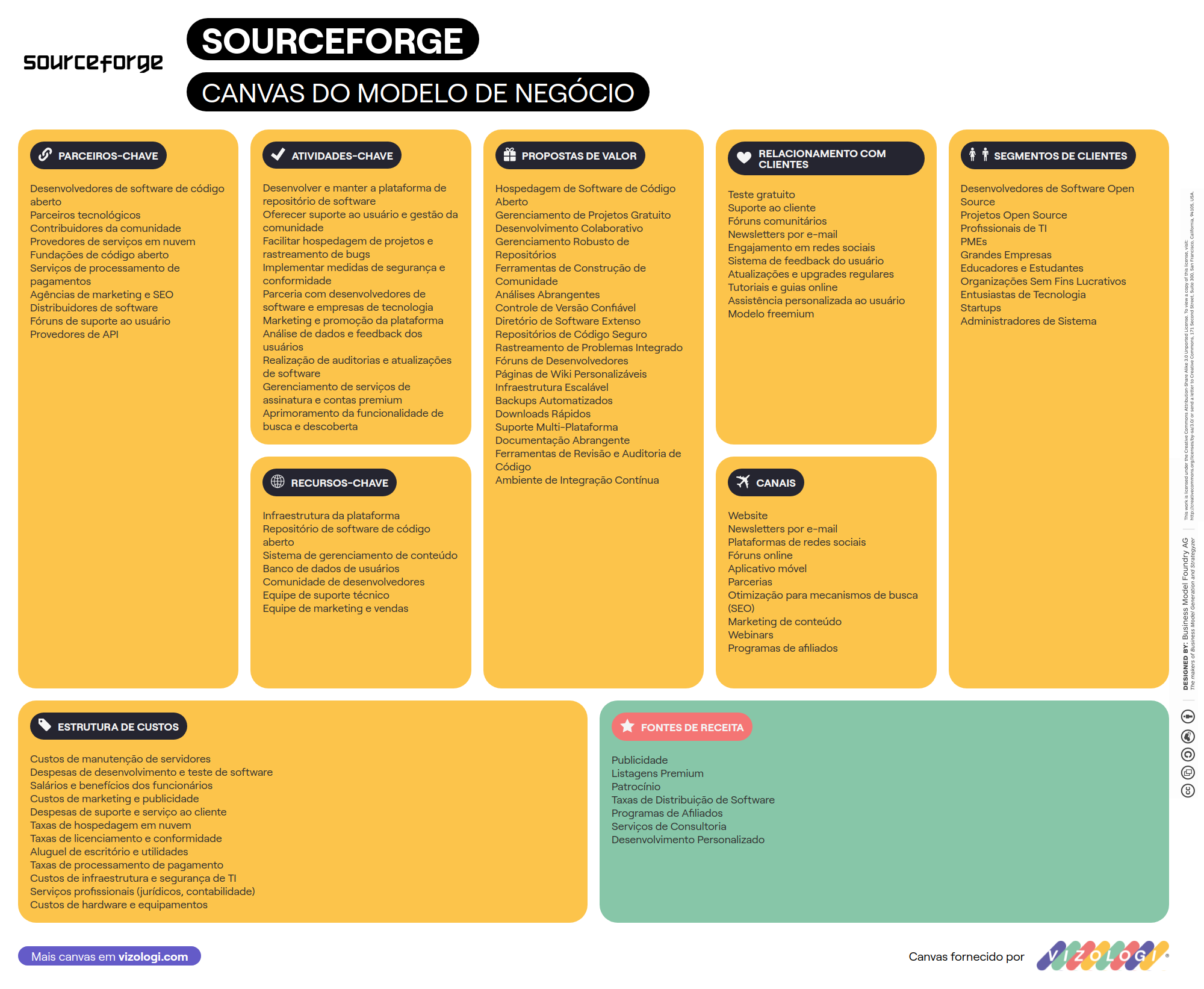 What is SourceForge's business model? | Vizologi