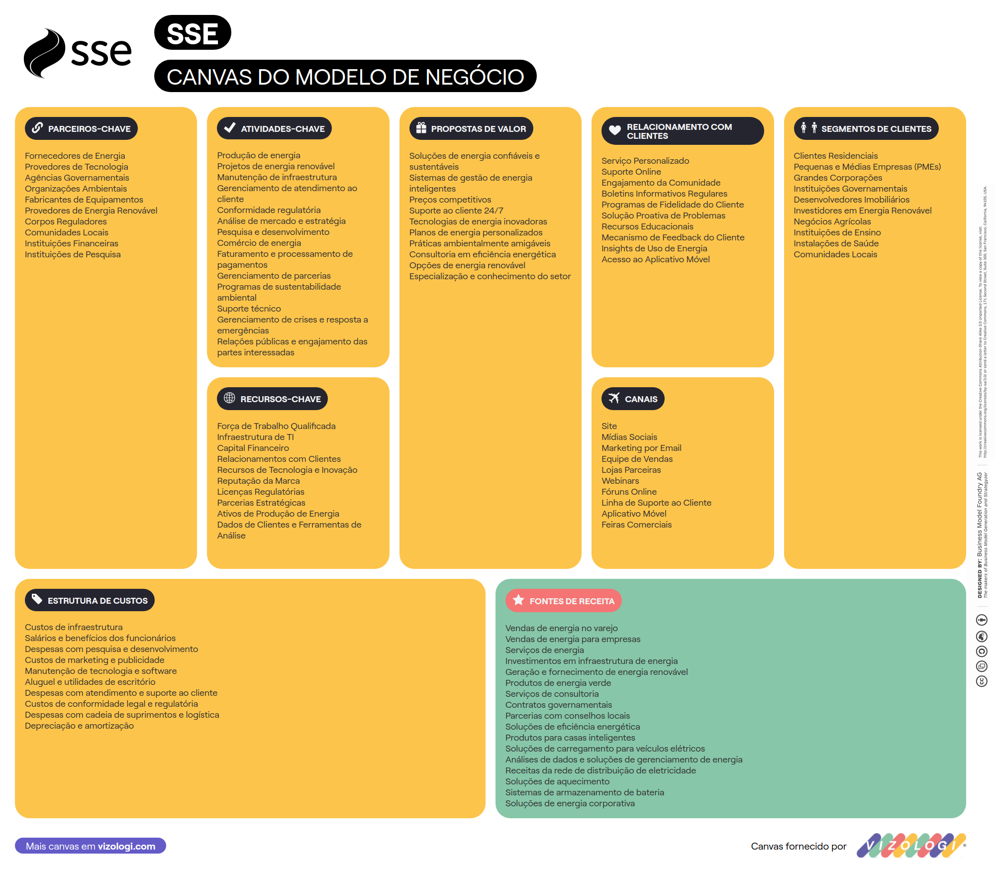 What is SSE's business model? | Vizologi