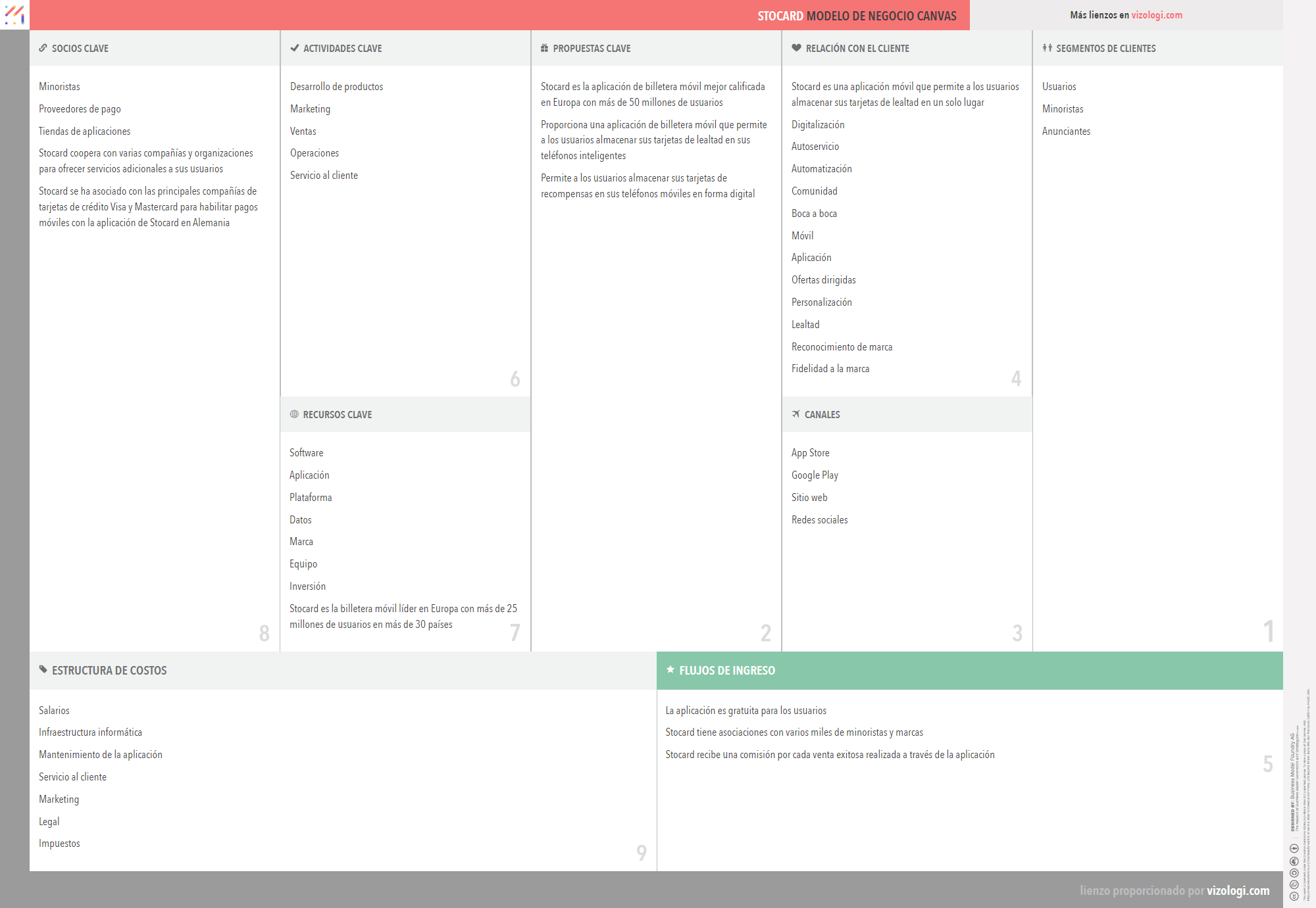 What is Stocard's business model? | Vizologi