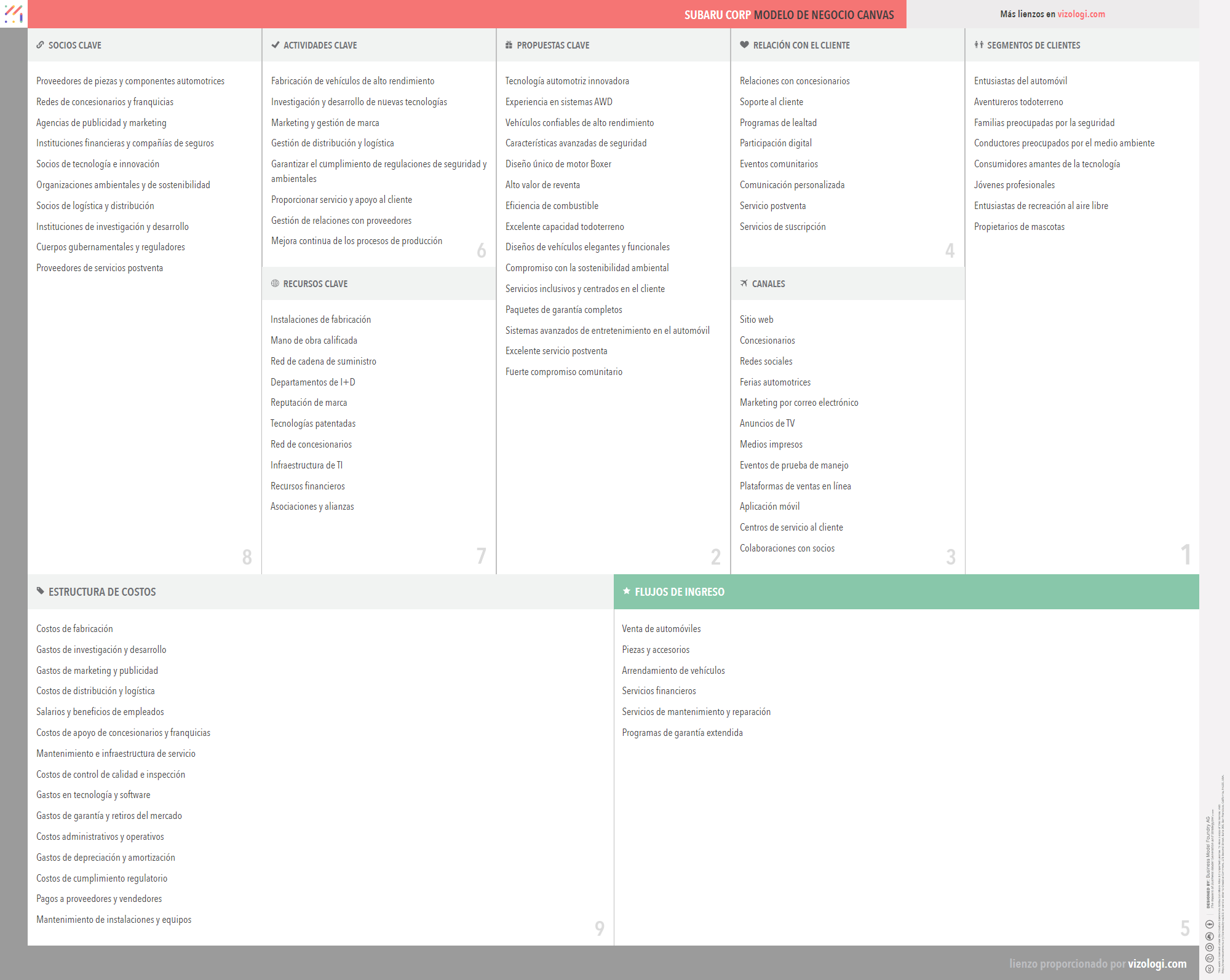 What is Subaru Corp's business model? | Vizologi