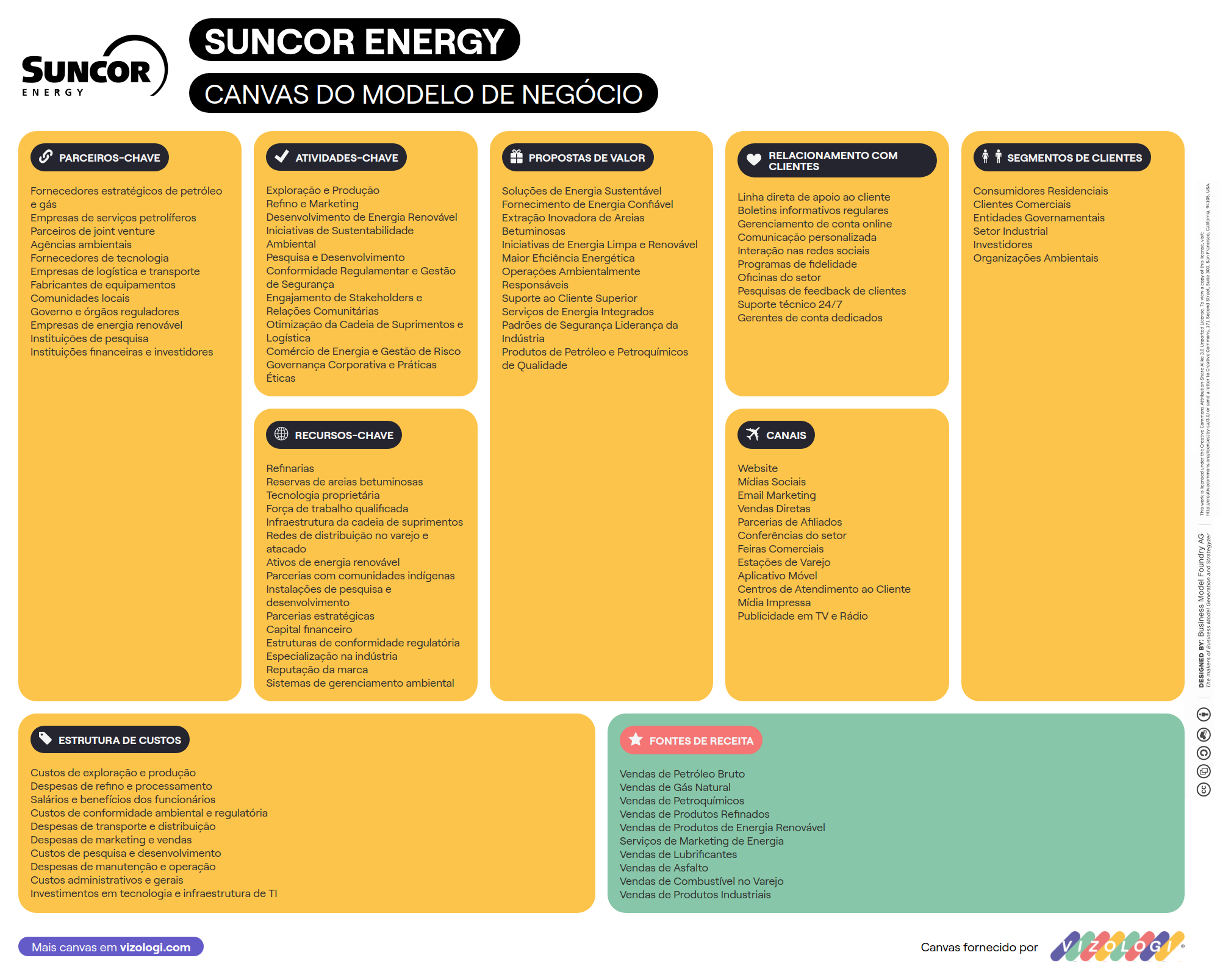 What is Suncor Energy's business model? | Vizologi