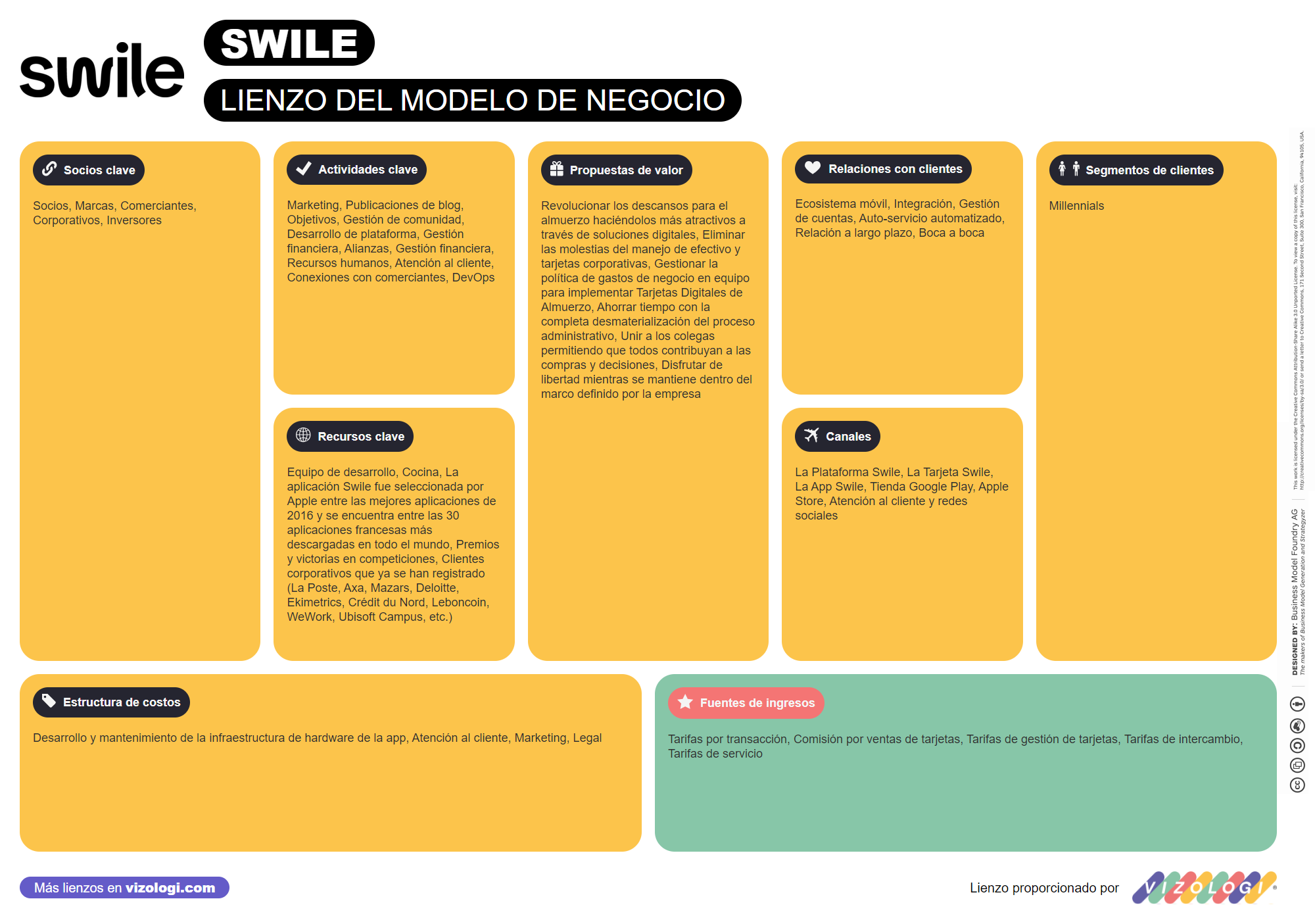 ¿Cuál es el modelo de negocio de Swile? | Vizologi