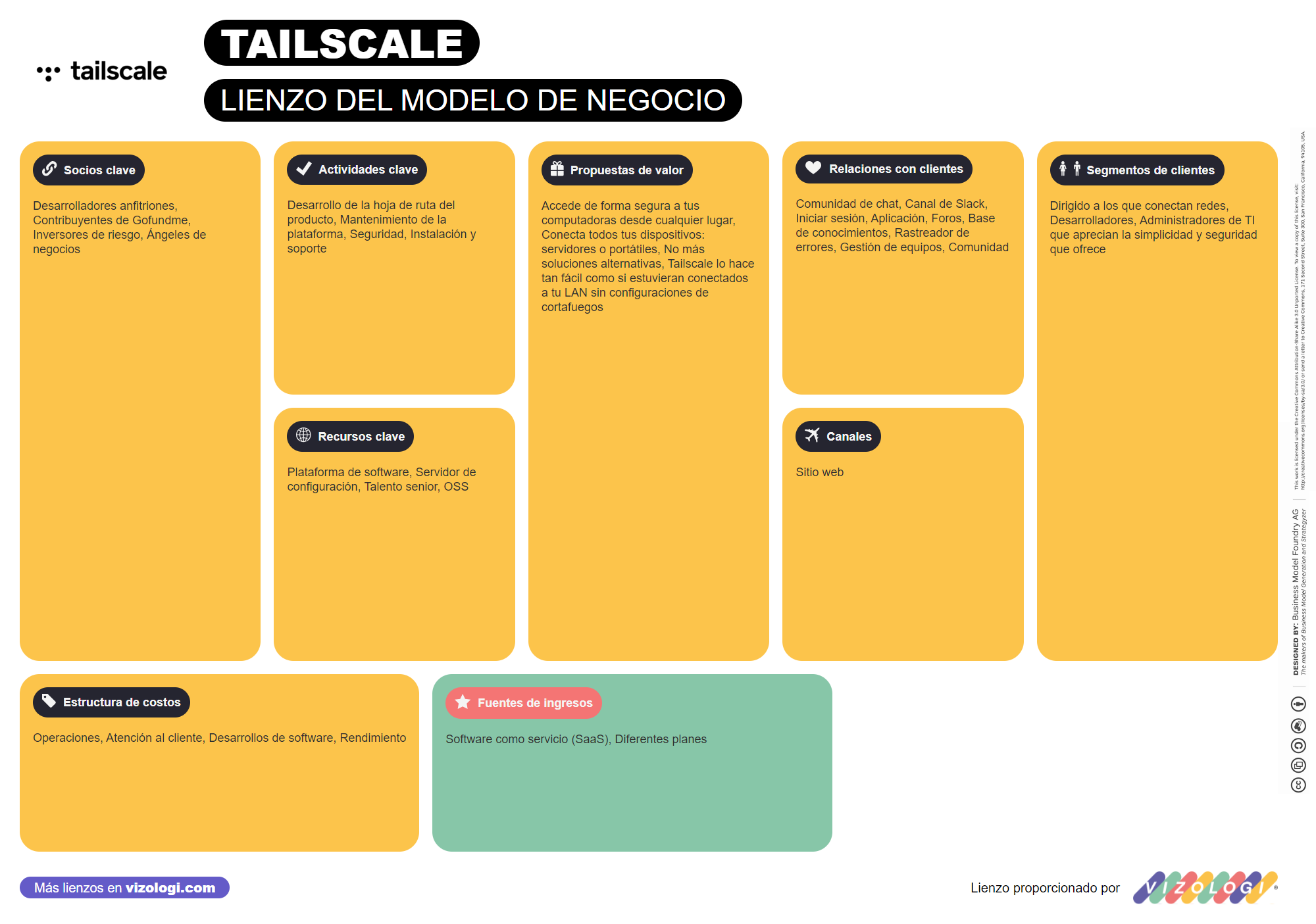 What is Tailscale's business model? | Vizologi