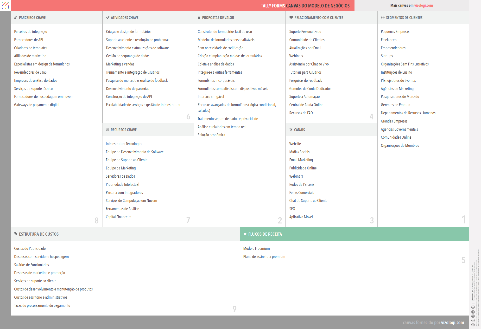 Qual é o modelo de negócios da Tally Forms? | Vizologi