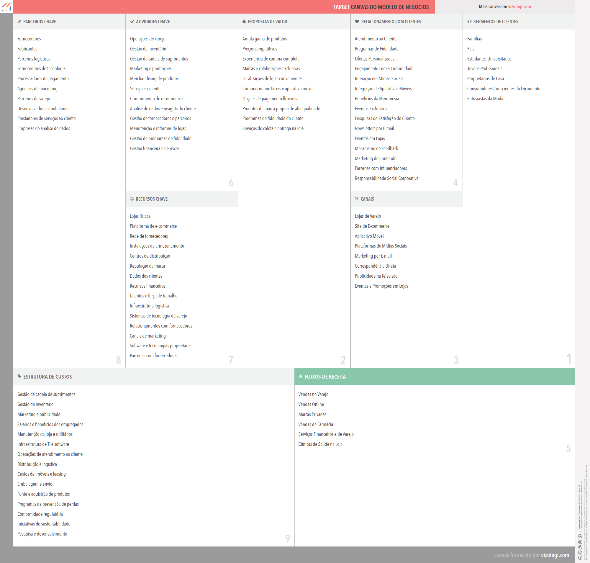 What is Target's business model? | Vizologi