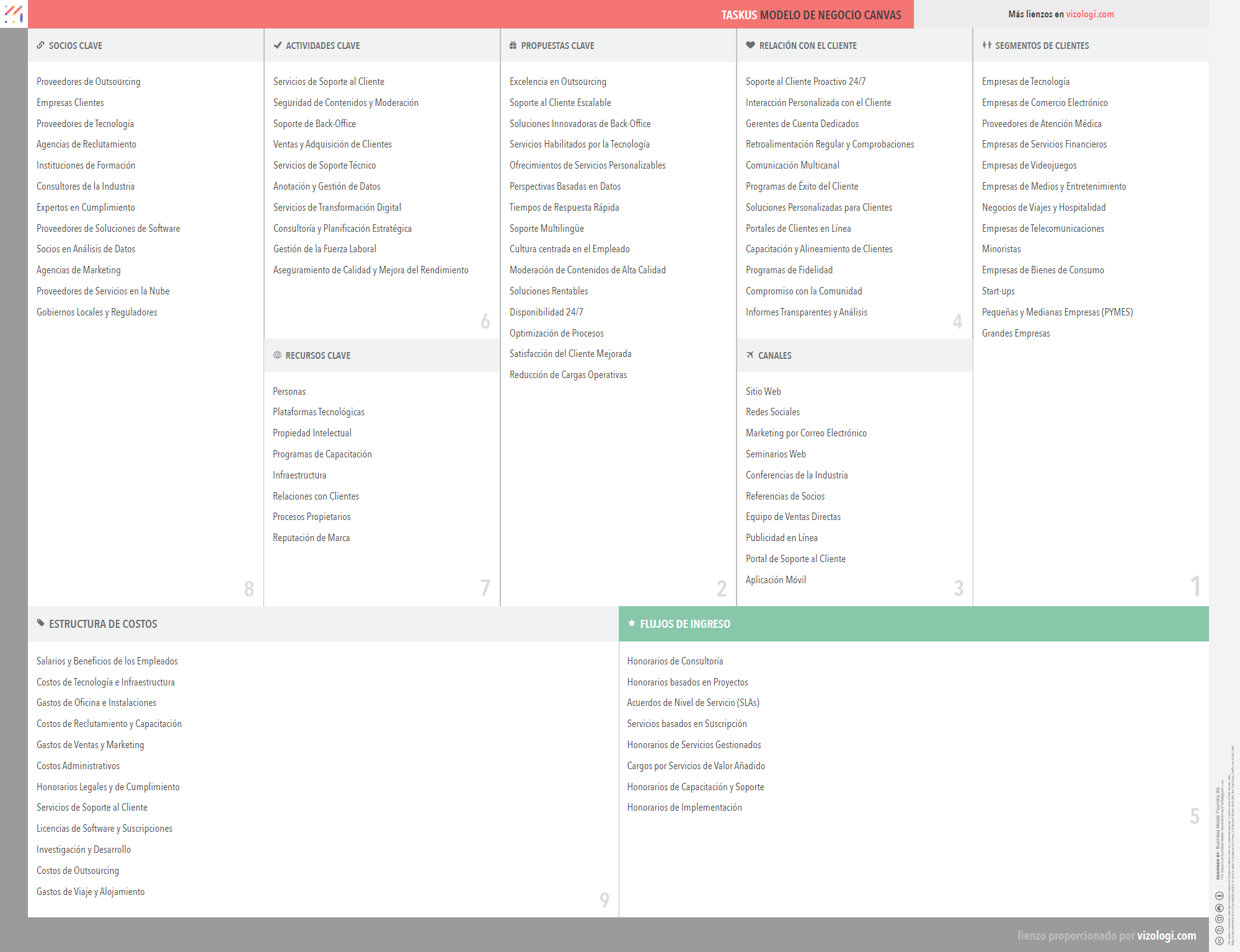 What is TaskUs's business model? | Vizologi