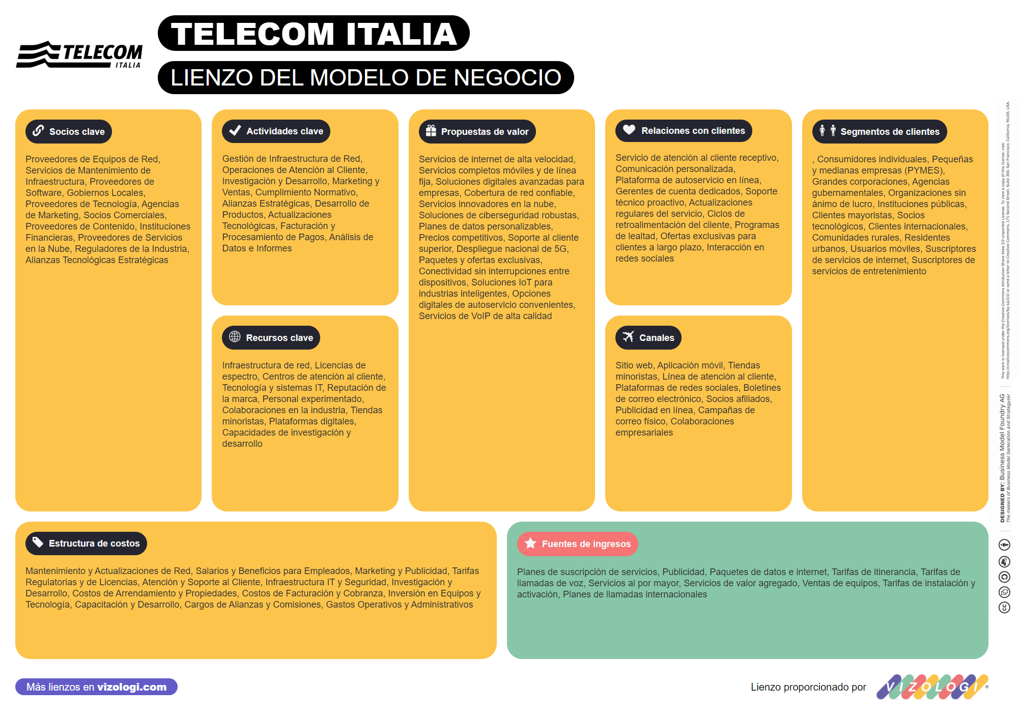 What is Telecom Italia's business model? | Vizologi