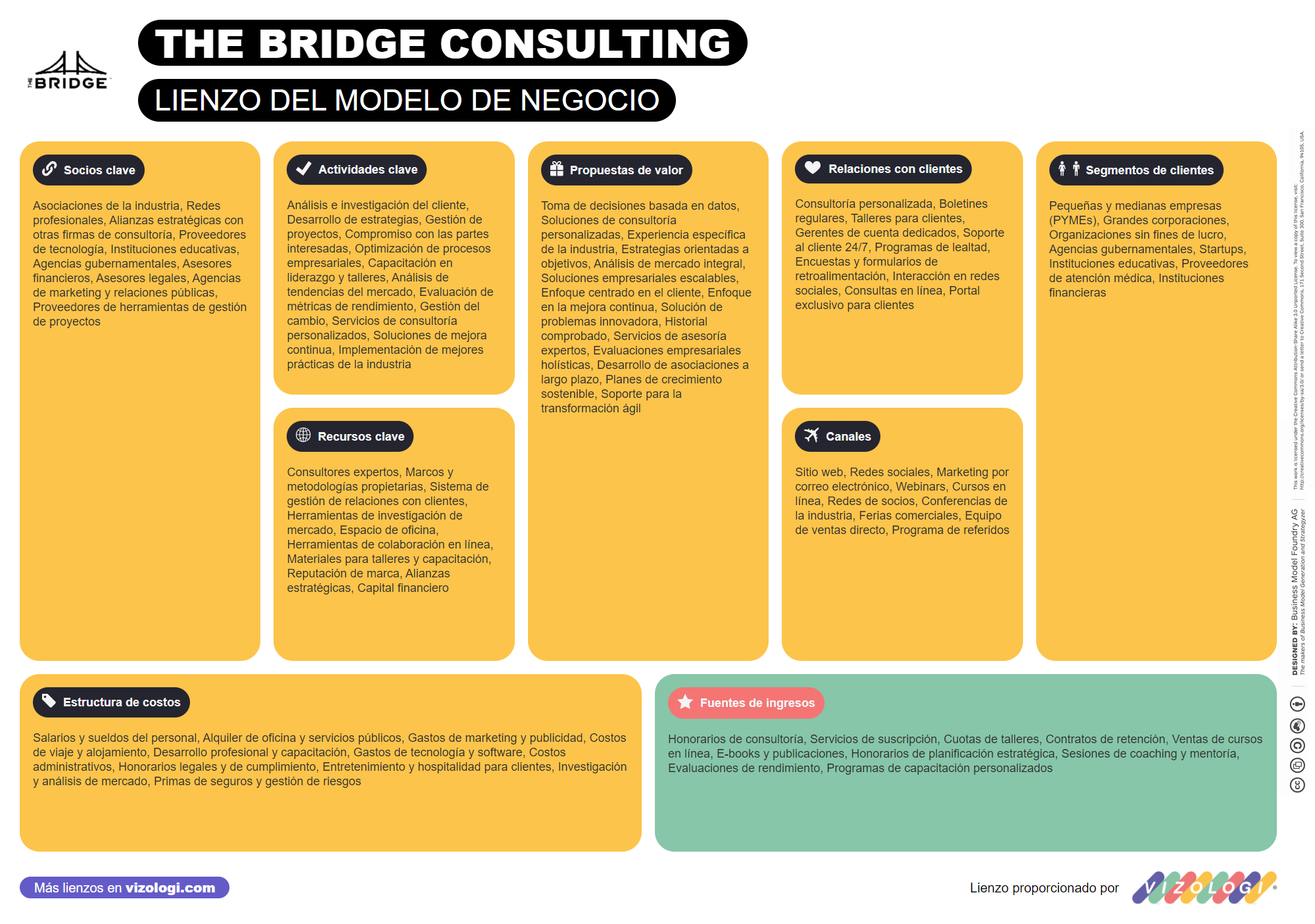 Apa model bisnis The Bridge Consulting? | Vizologi