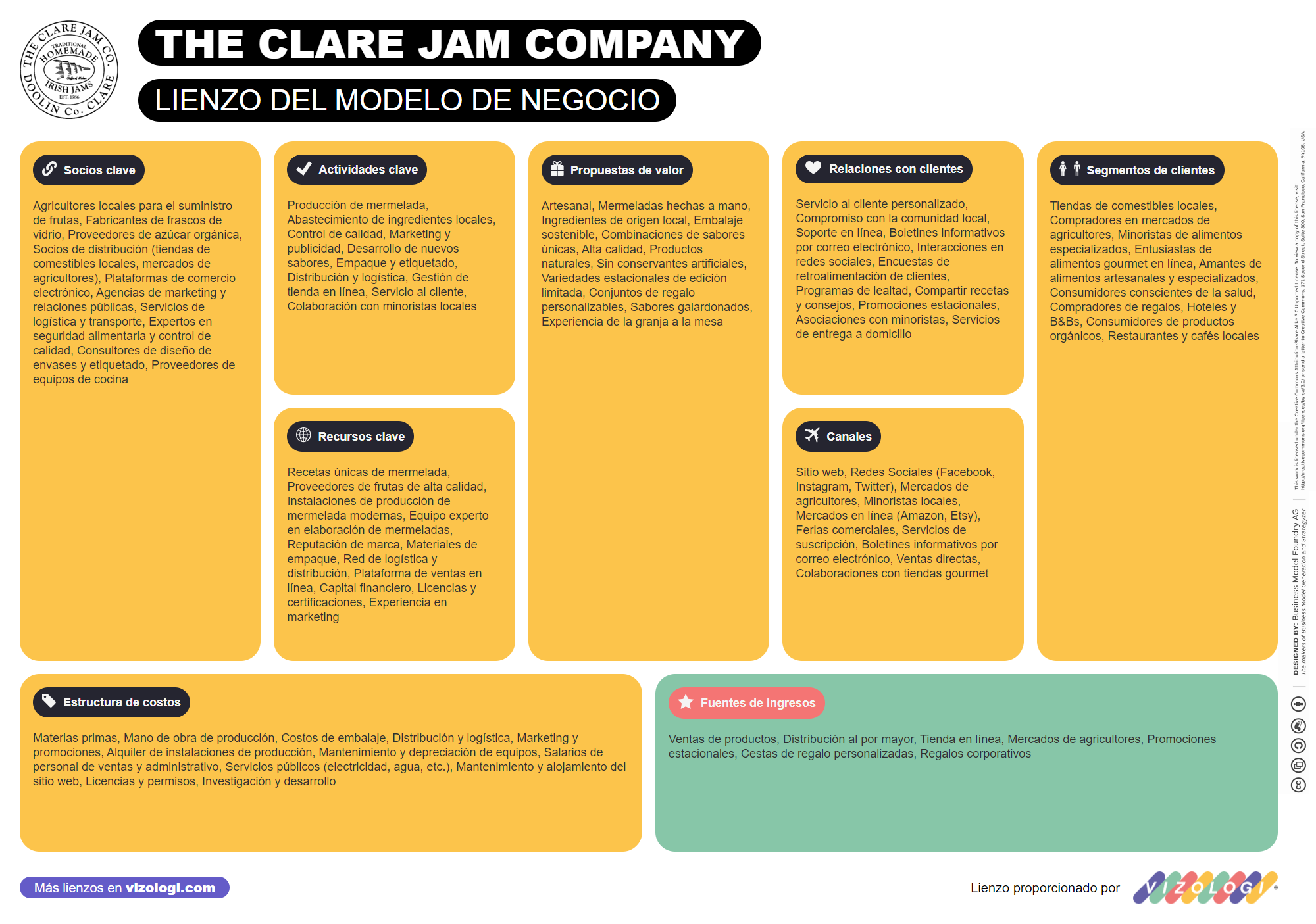 Qual è il modello di business di The Clare Jam Company? | Vizologi