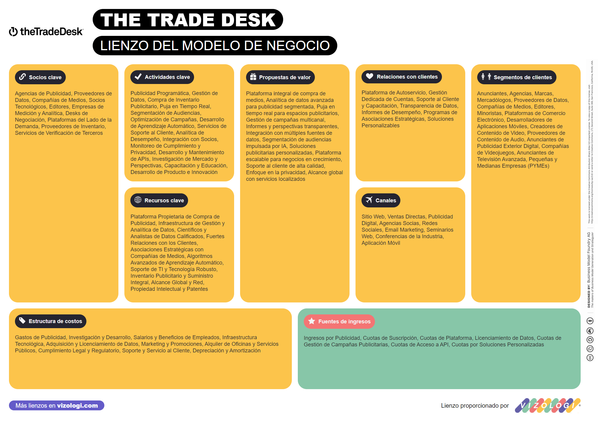 Qual é o modelo de negócios do The Trade Desk? | Vizologi