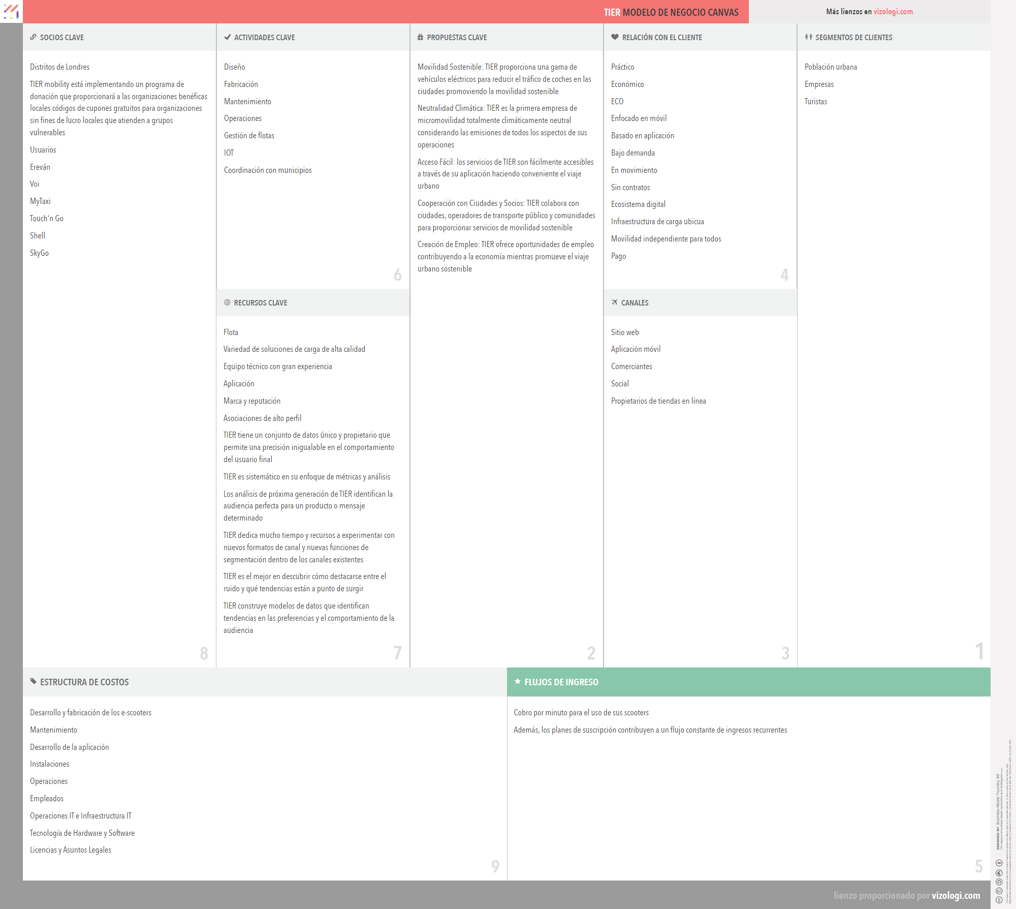 Какова бизнес-модель TIER? | Vizologi