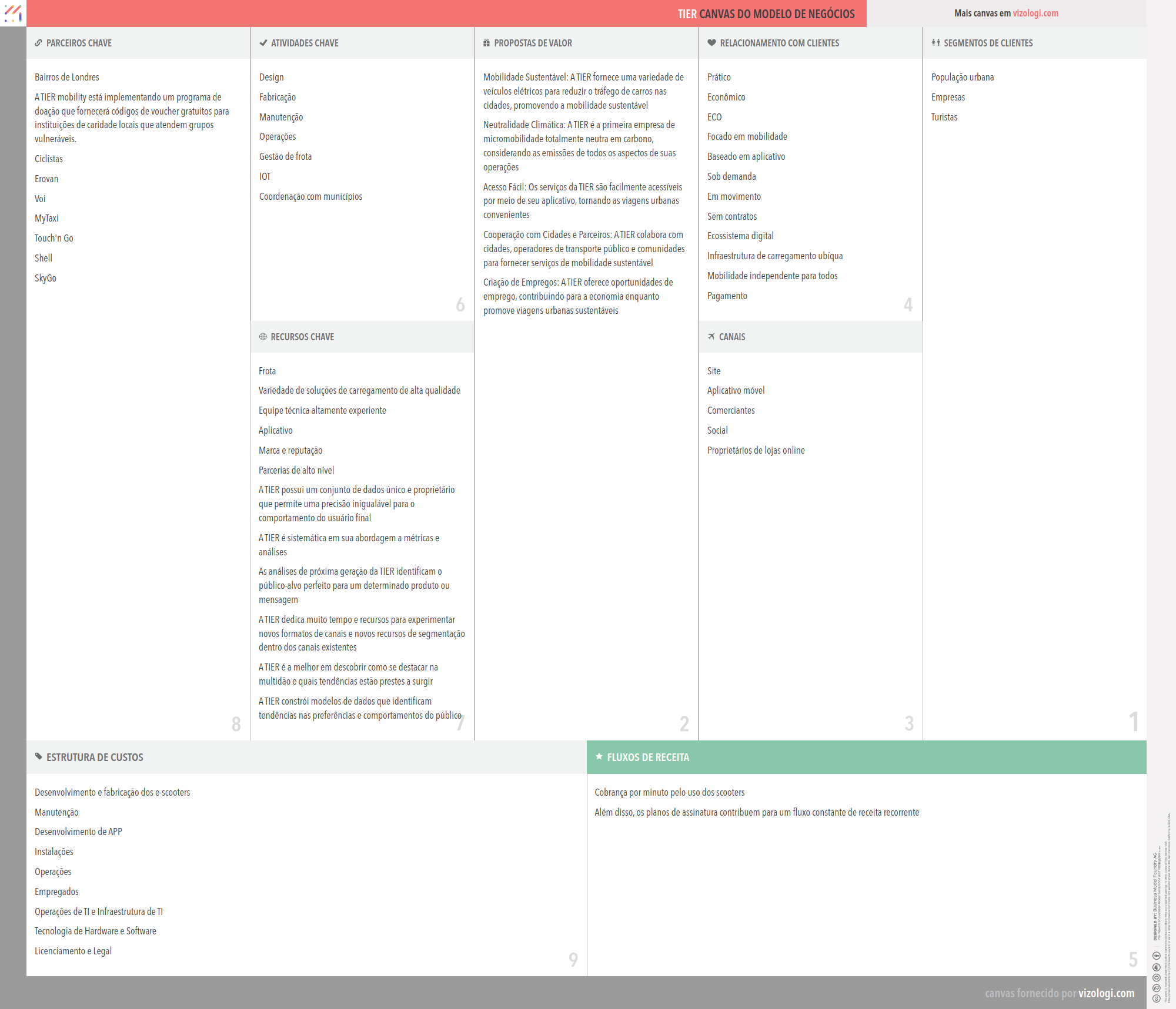 Wat is het bedrijfsmodel van TIER? | Vizologi