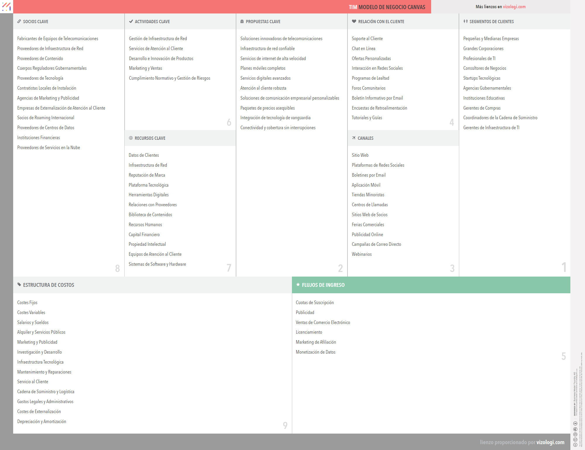 ¿Cuál es el modelo de negocio de Tim? | Vizologi