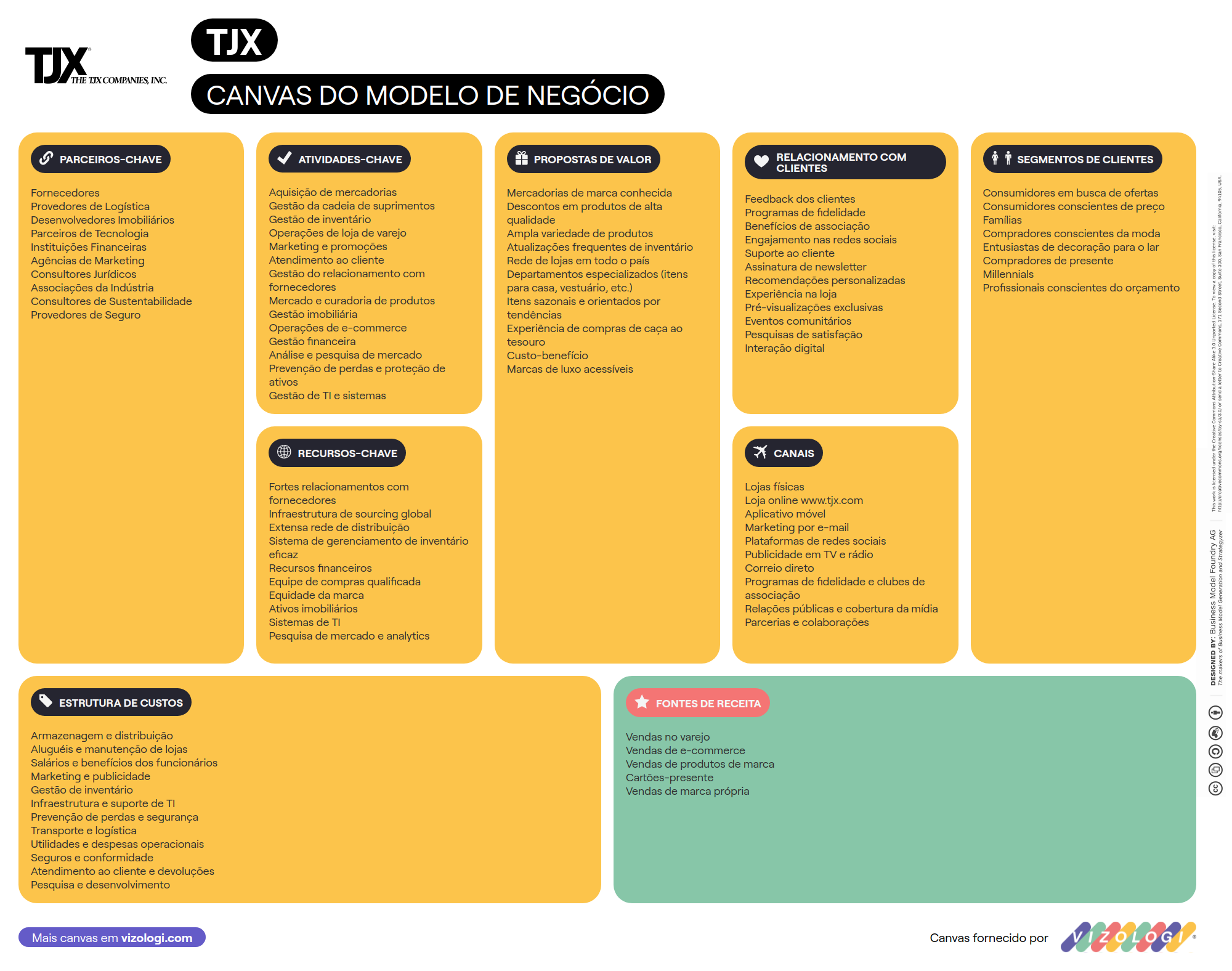 TJX 的商业模式是什么？| Vizologi