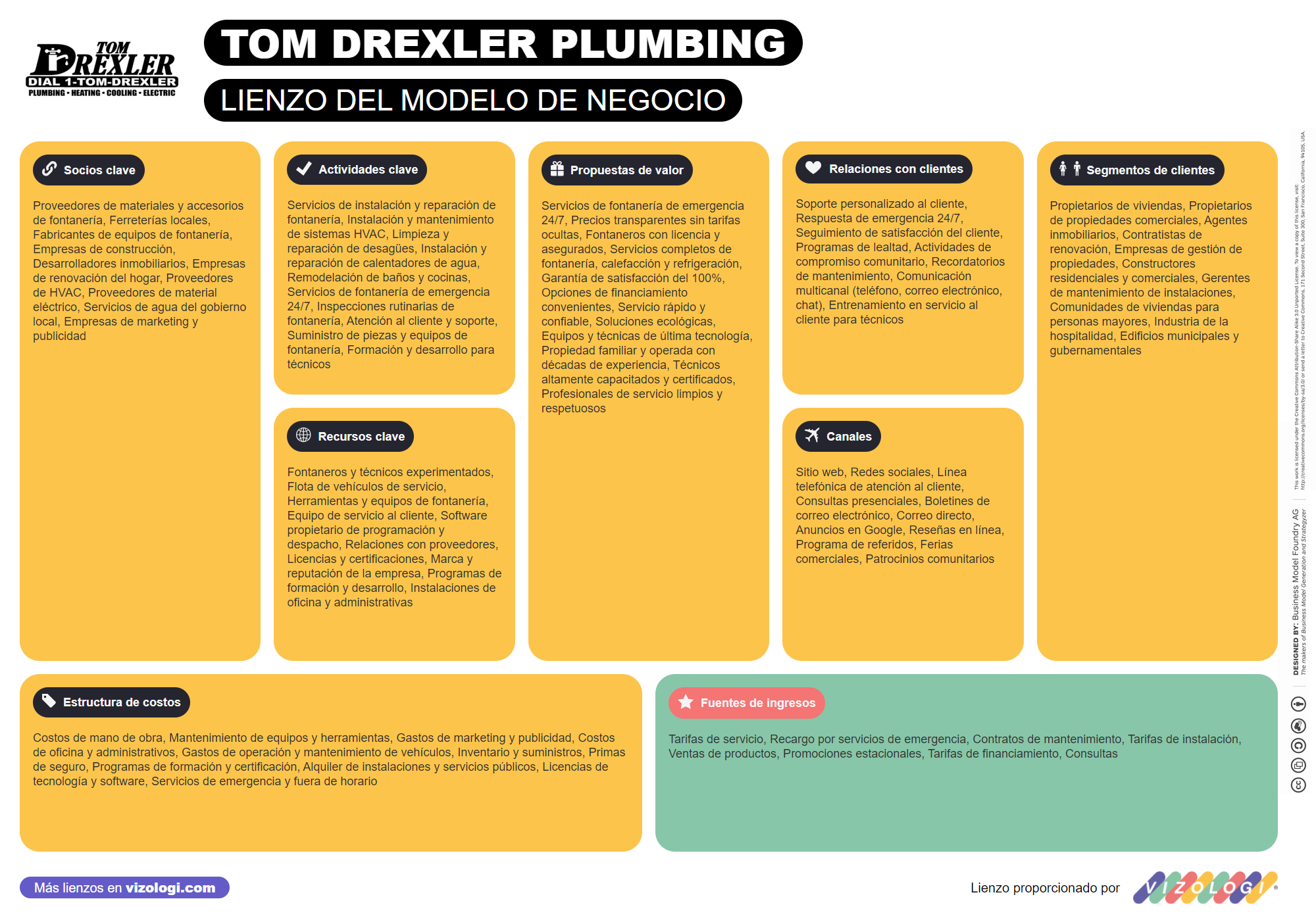 ¿Cuál es el modelo de negocio de Tom Drexler Plumbing? | Vizologi