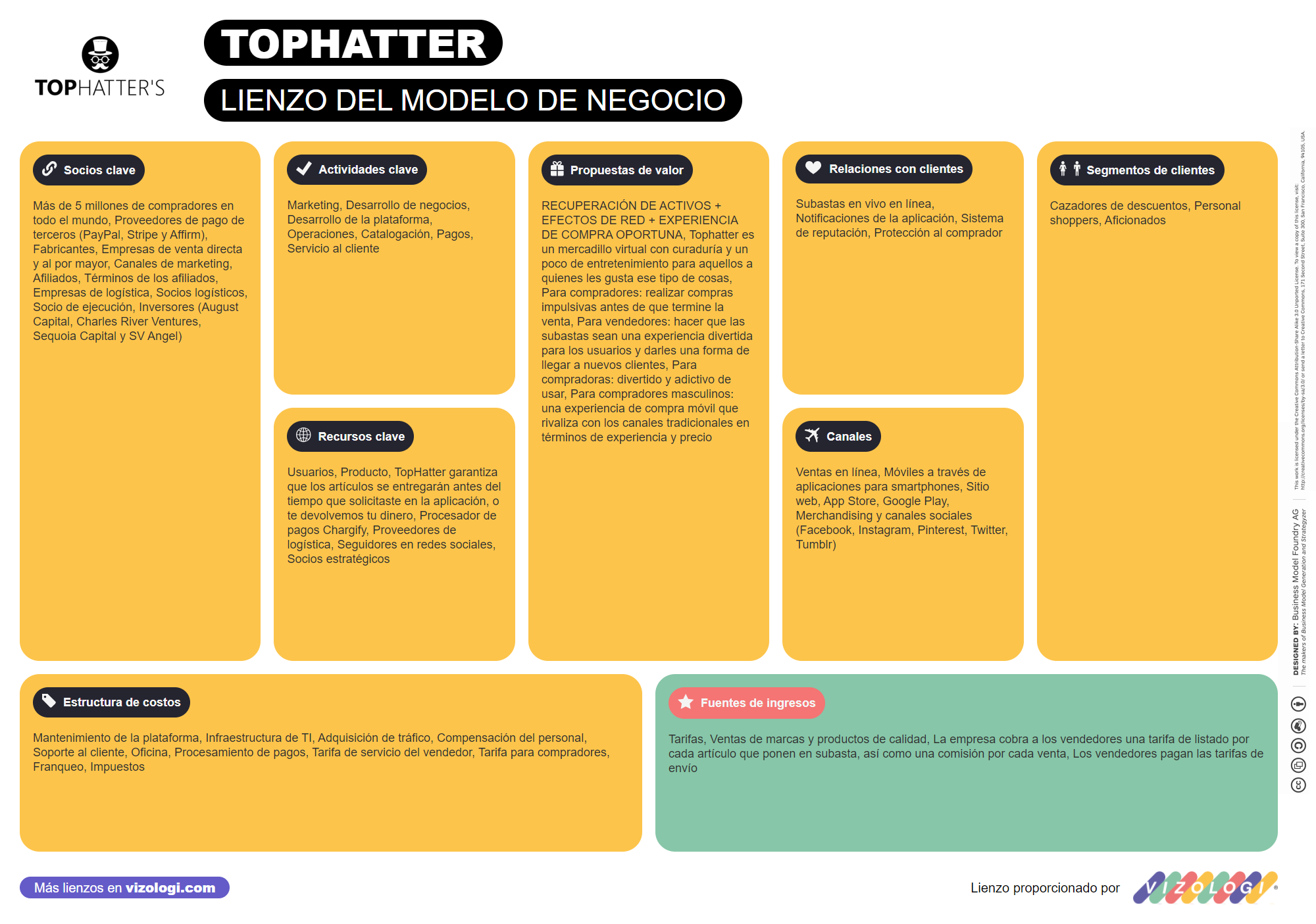 Lienzo de estrategia empresarial - Vizologi