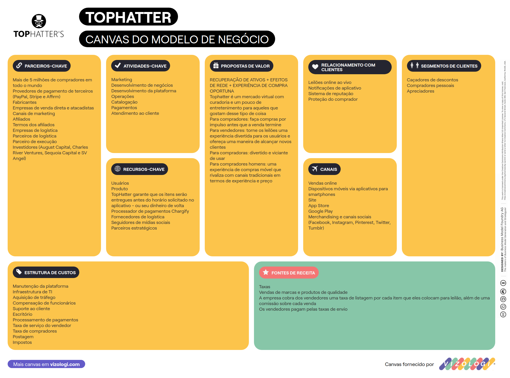 Qual é o modelo de negócios da Tophatter? | Vizologi