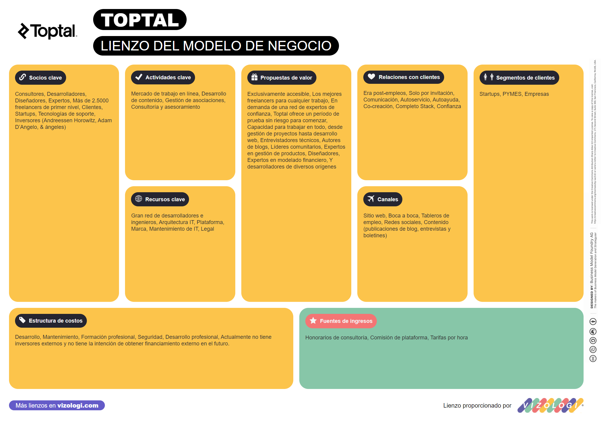 What is Toptal's business model? | Vizologi
