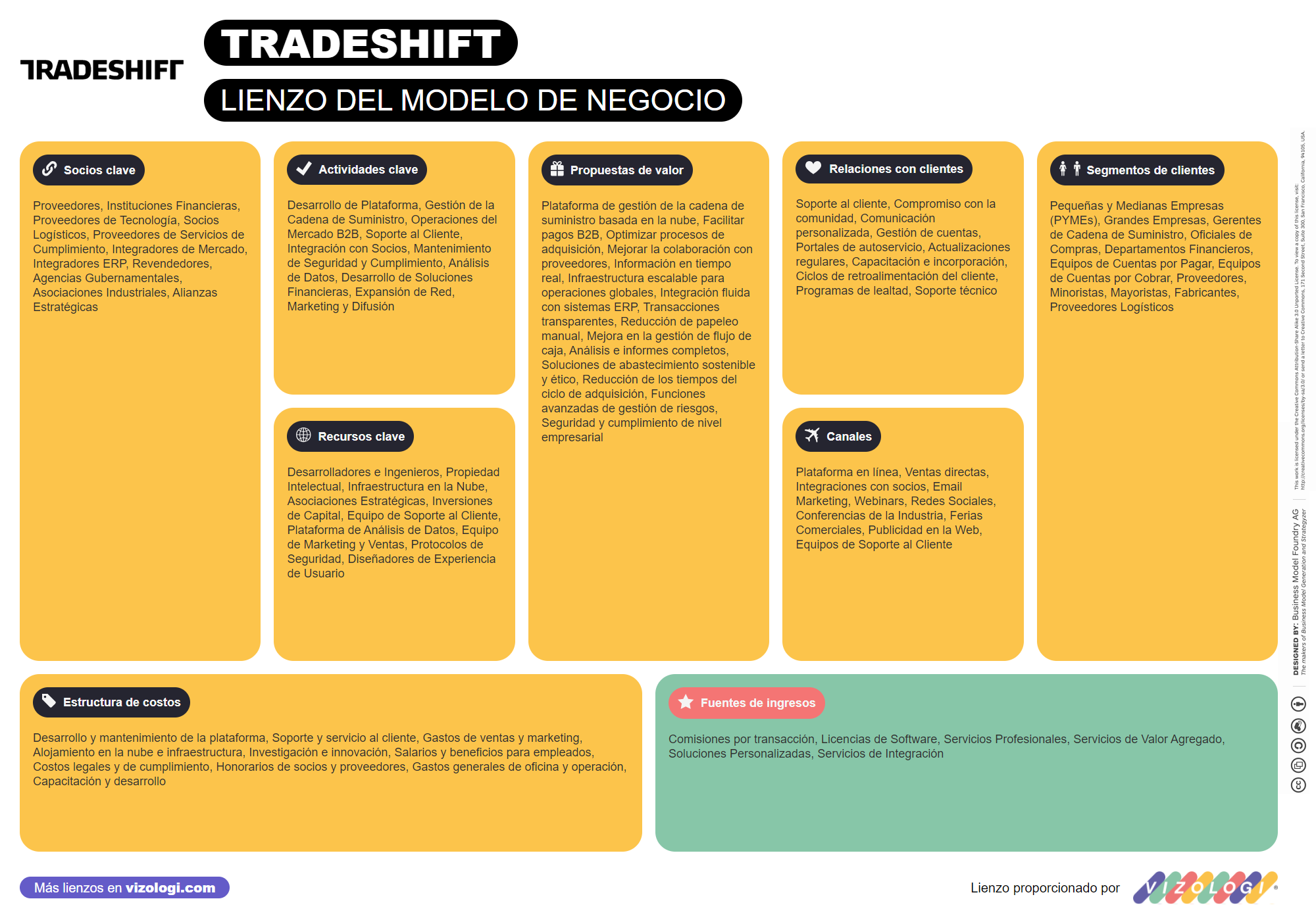What is Tradeshift's business model? | Vizologi