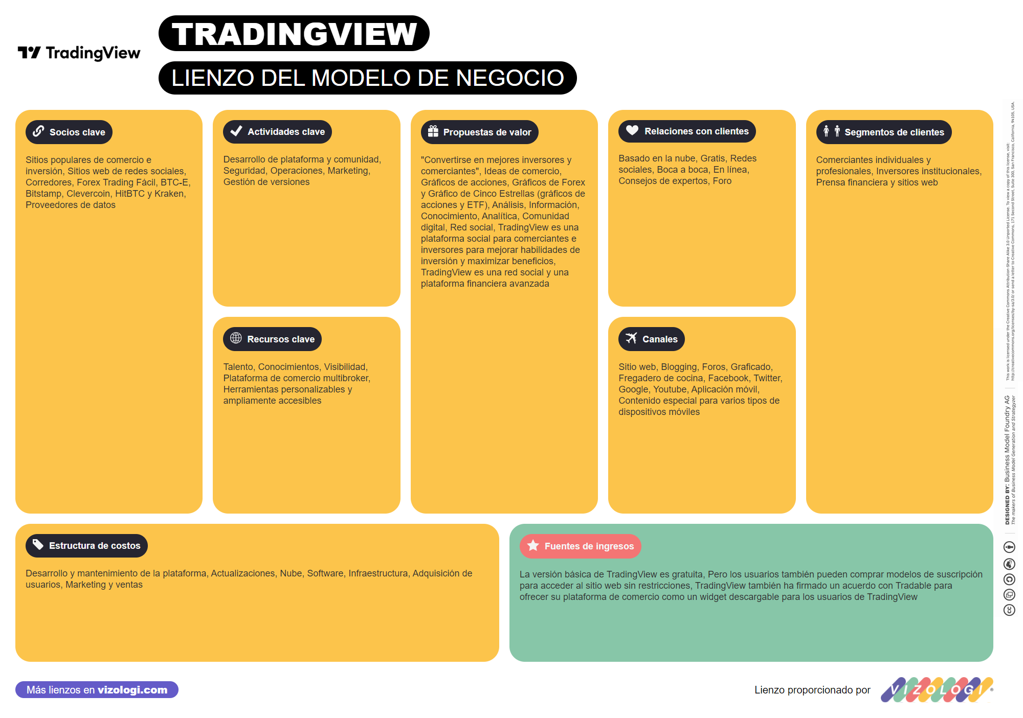 ¿Cuál es el modelo de negocio de TradingView? | Vizologi