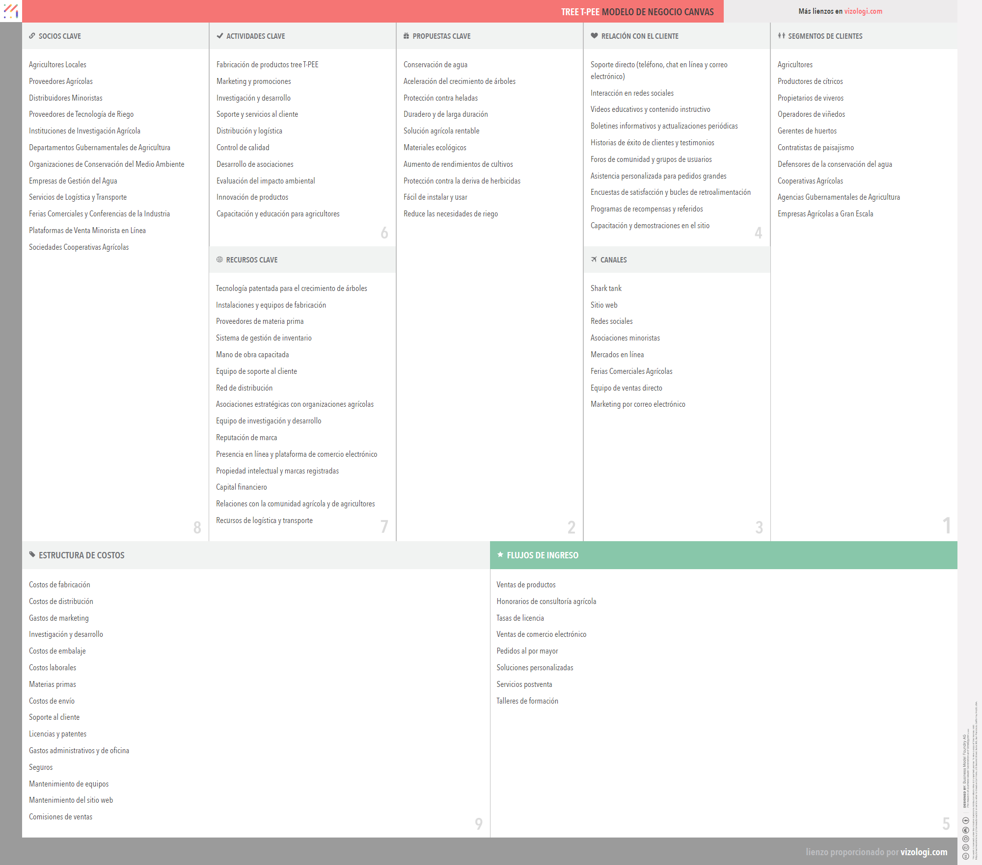 ¿Cuál es el modelo de negocio de Tree T-PEE? | Vizologi
