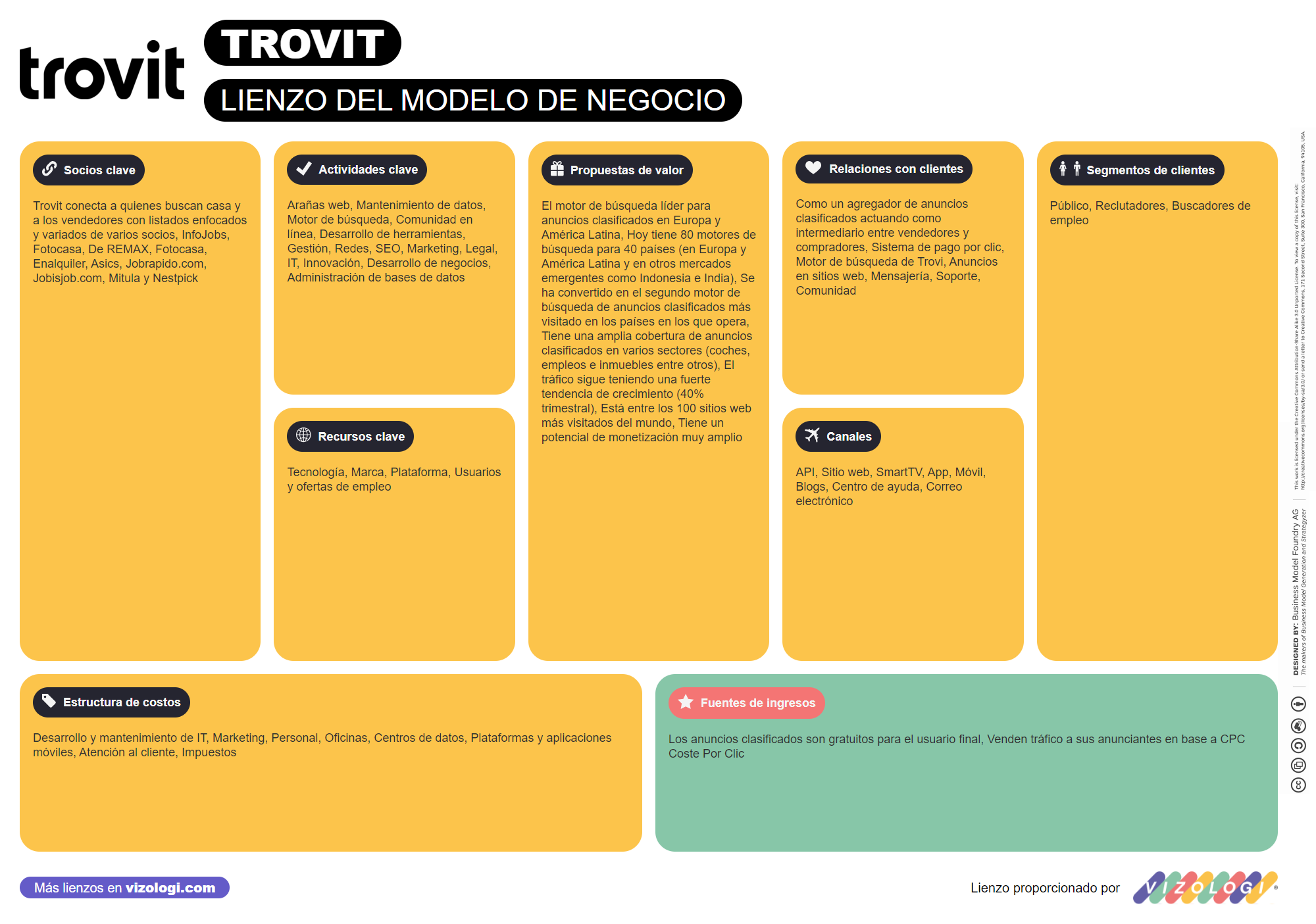 Apa model bisnis Trovit? | Vizologi