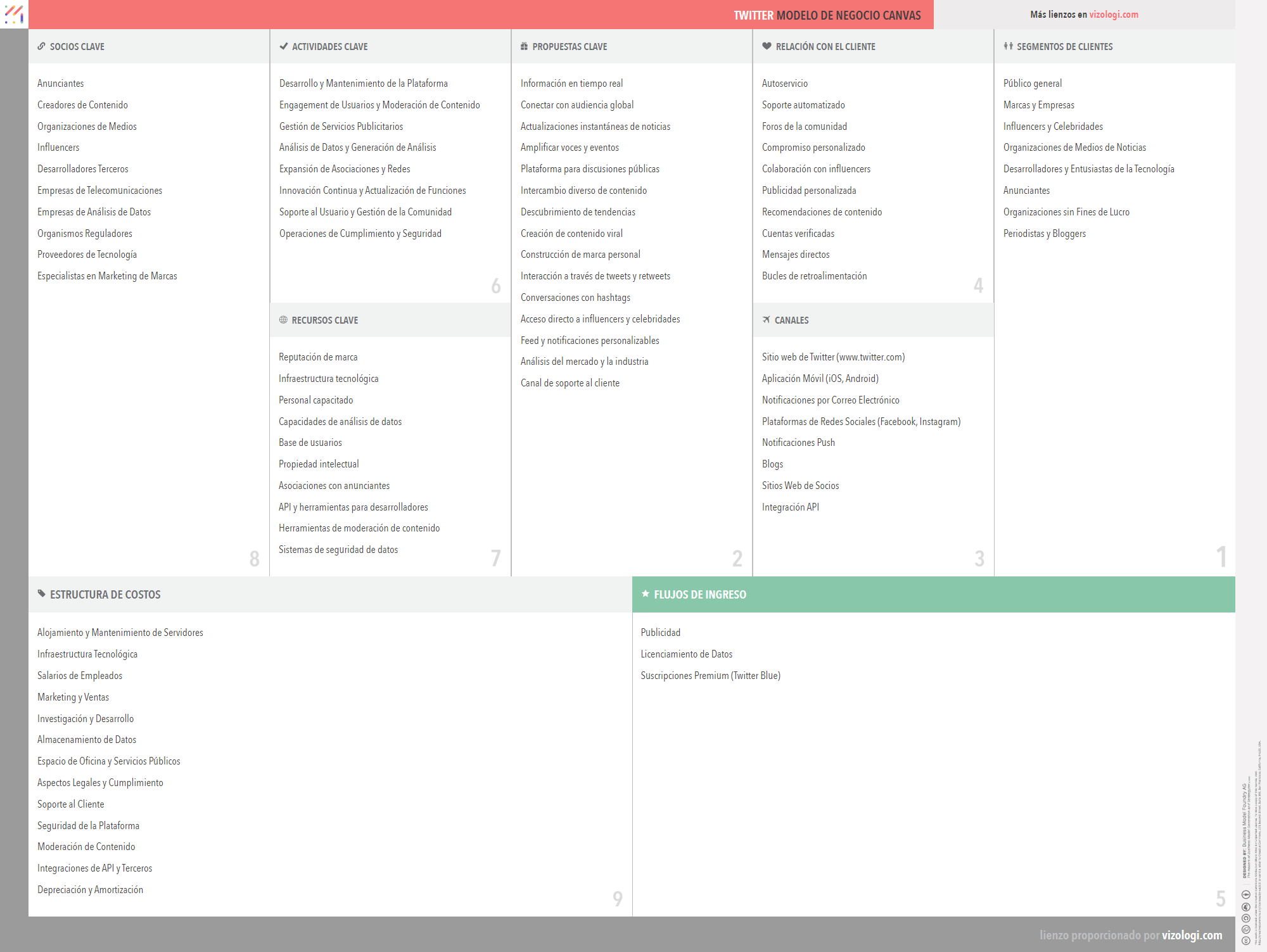What is Twitter's business model? | Vizologi