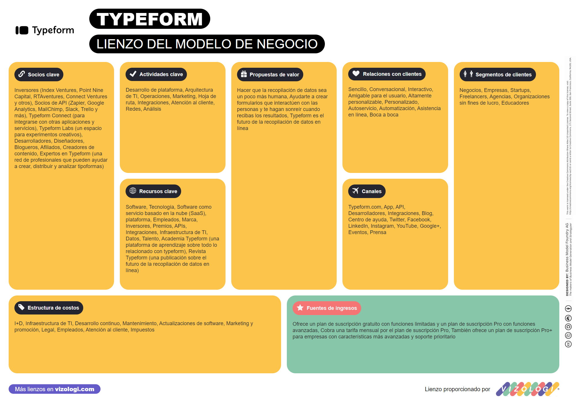 What is Typeform's business model? | Vizologi