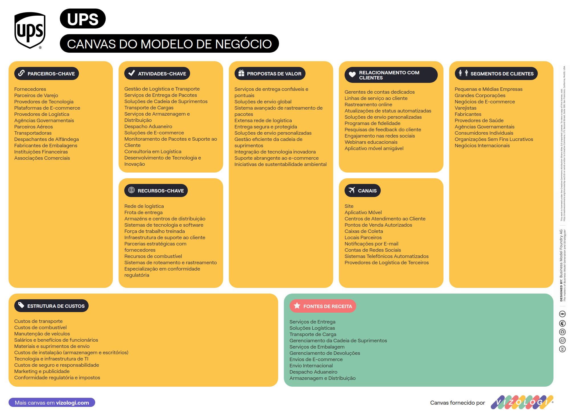 What is UPS's business model? | Vizologi