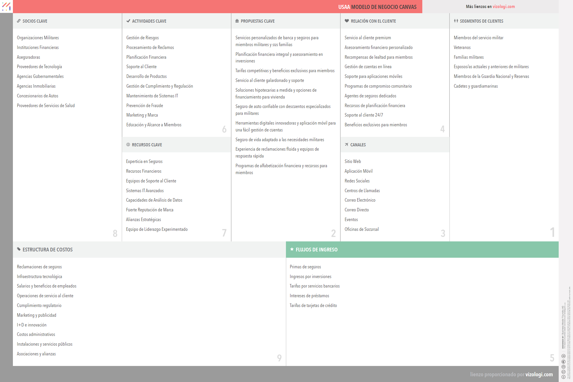 What is USAA's business model? | Vizologi