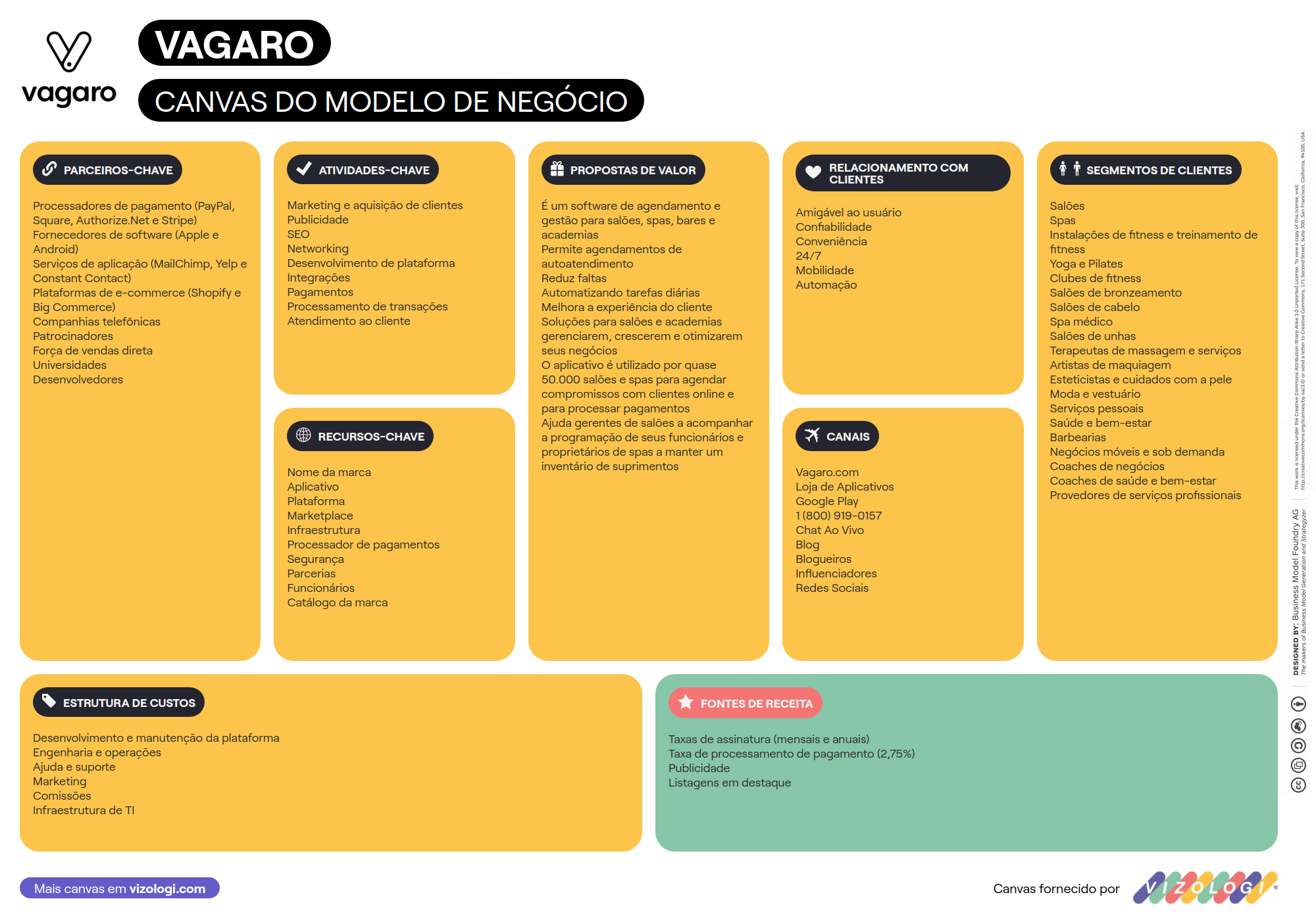 Qual é o modelo de negócios da Vagaro? | Vizologi