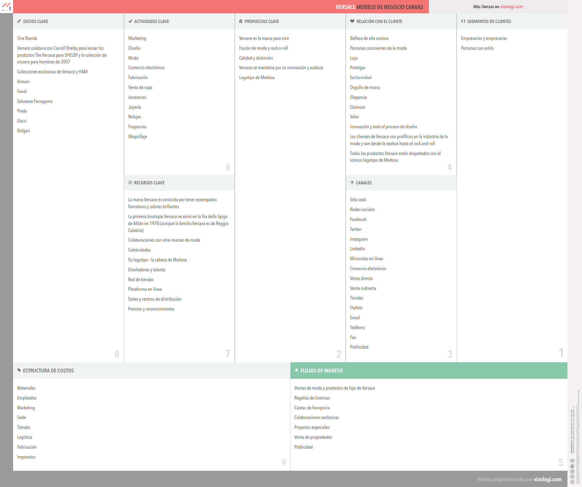 ¿Cuál es el modelo de negocio de Versace? | Vizologi