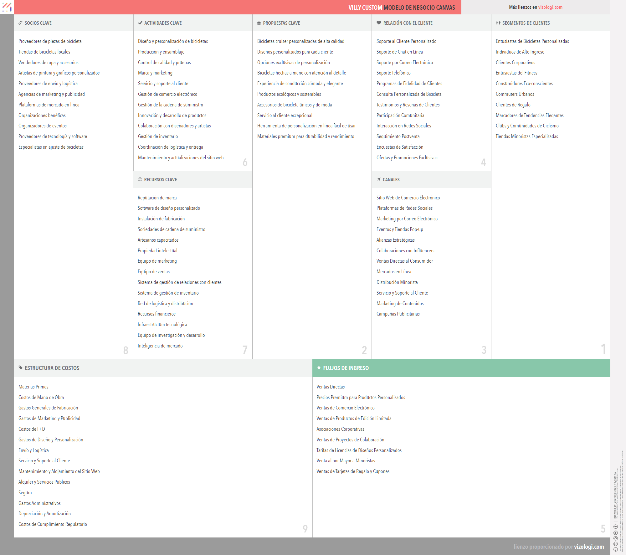 Hva er Villy Customs forretningsmodell? | Vizologi
