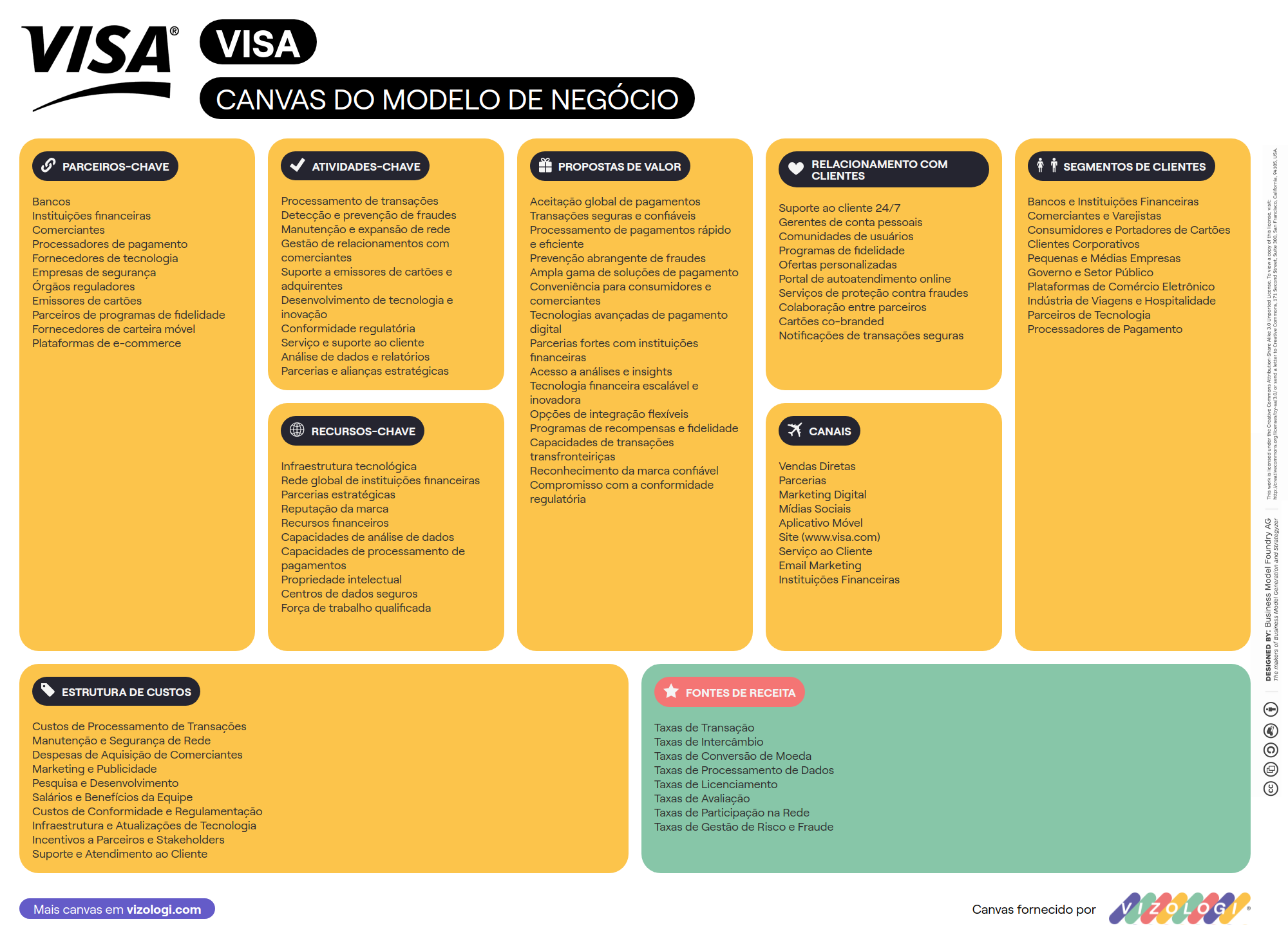 What is Visa's business model? | Vizologi