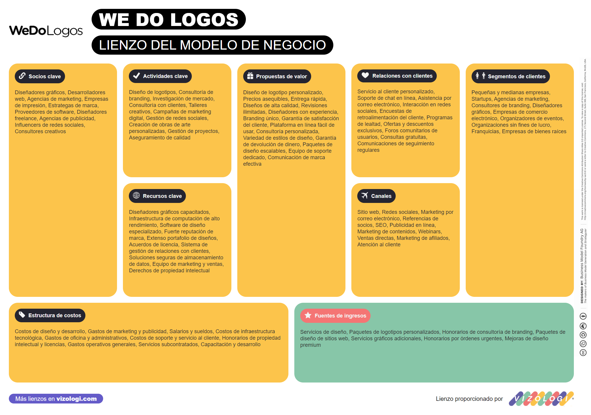 What is We Do Logos's business model? | Vizologi