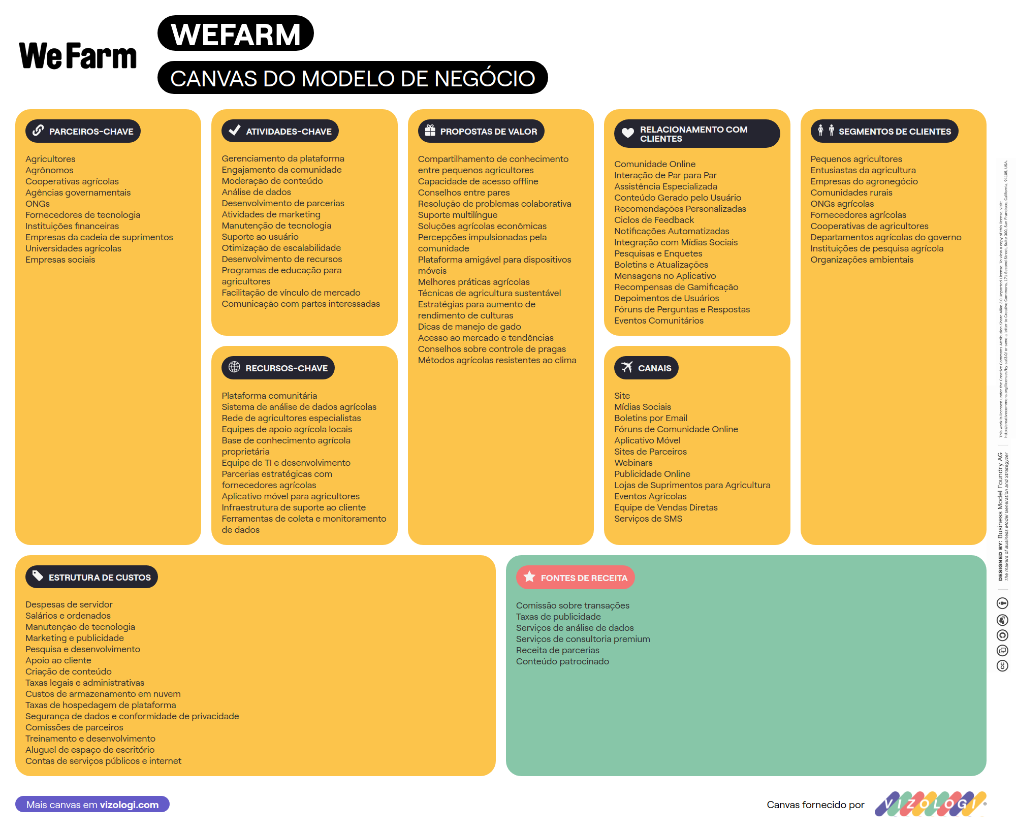 ¿Cuál es el modelo de negocio de WeFarm? | Vizologi