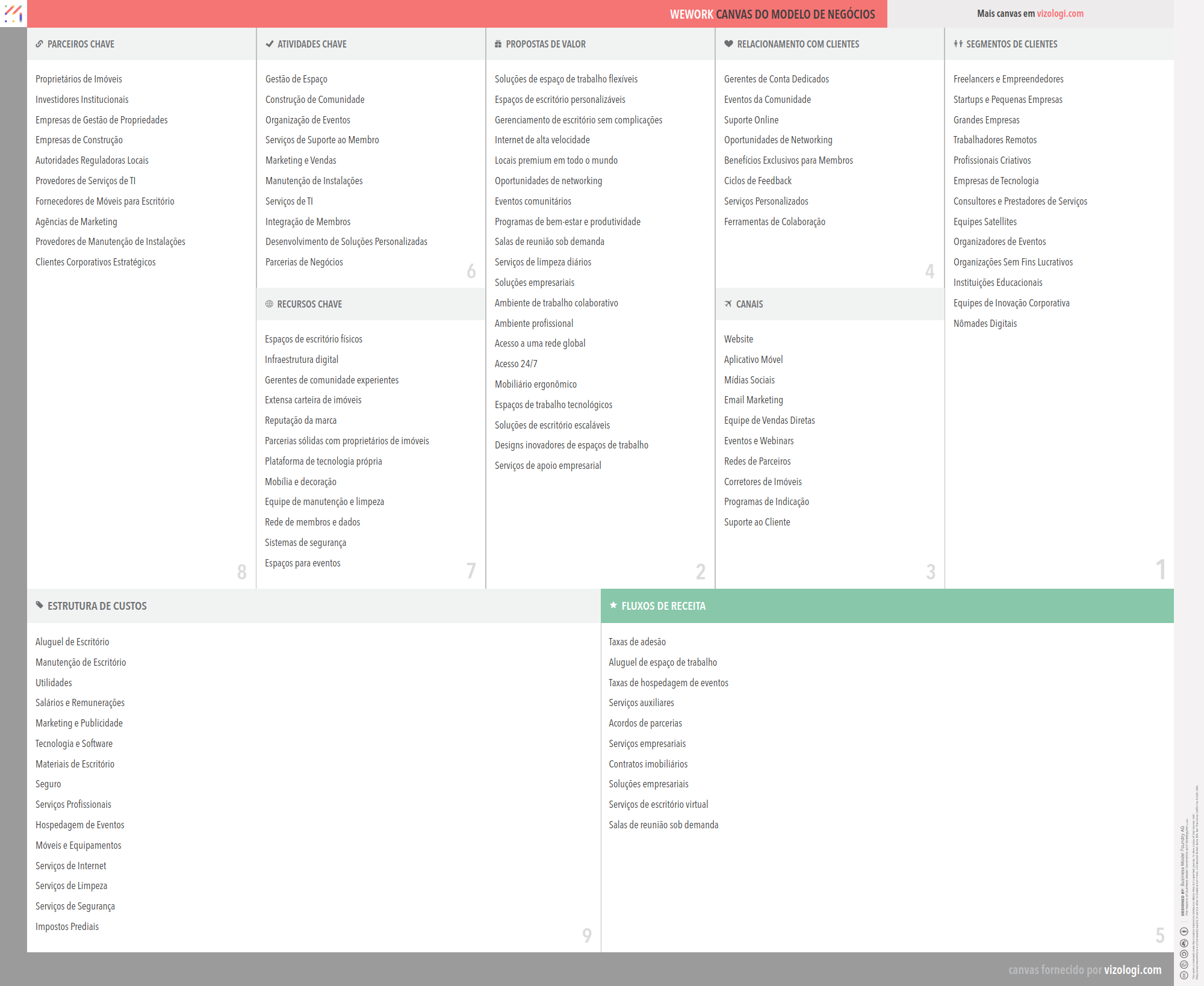 What is Wework's business model? | Vizologi