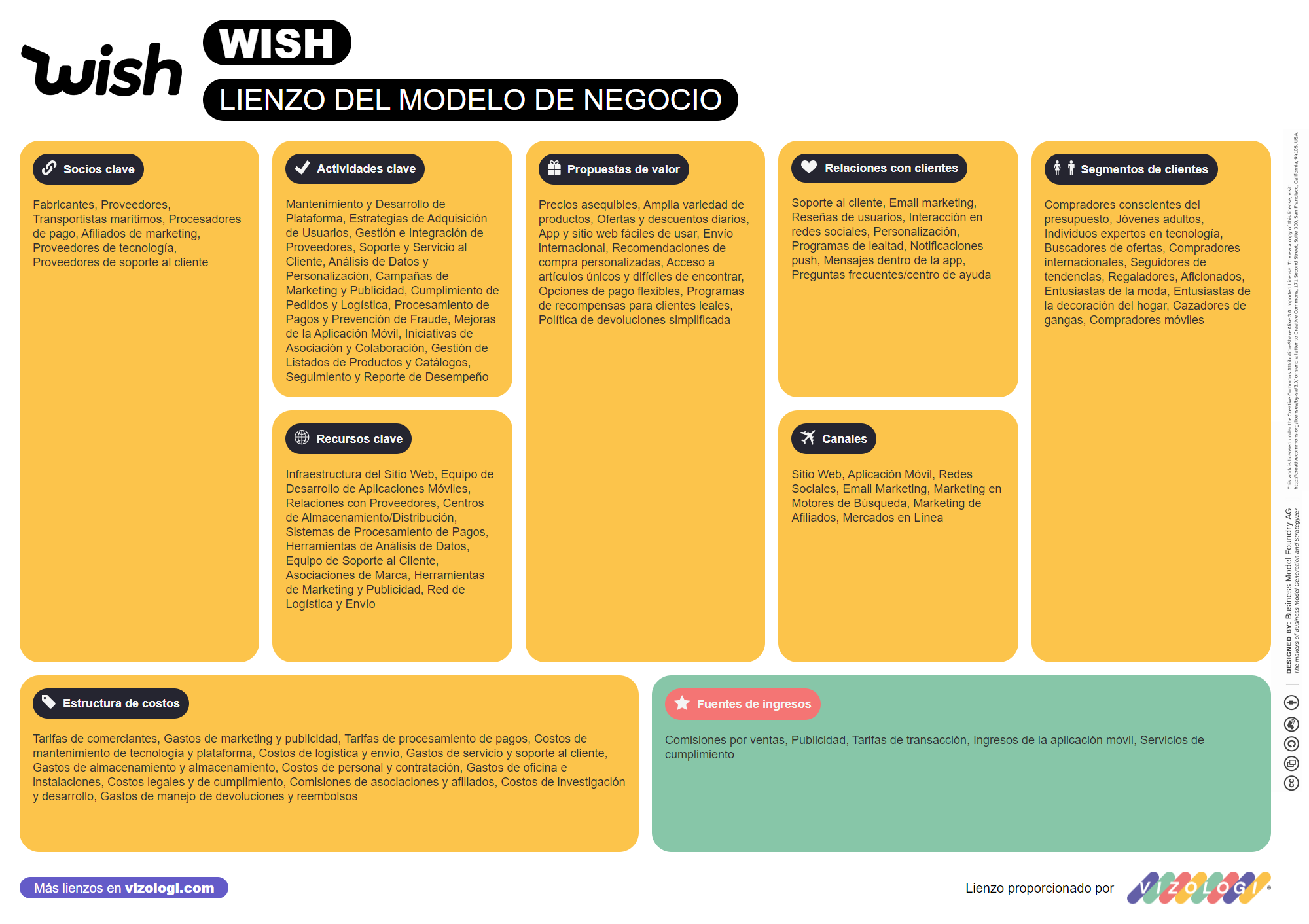 What is Wish's business model? | Vizologi