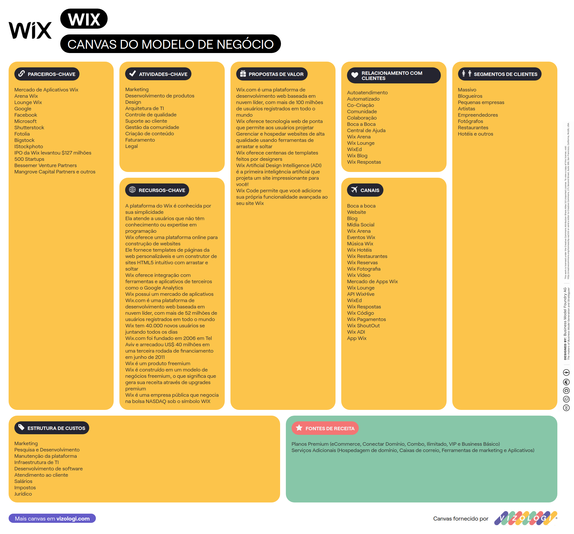What is Wix's business model? | Vizologi