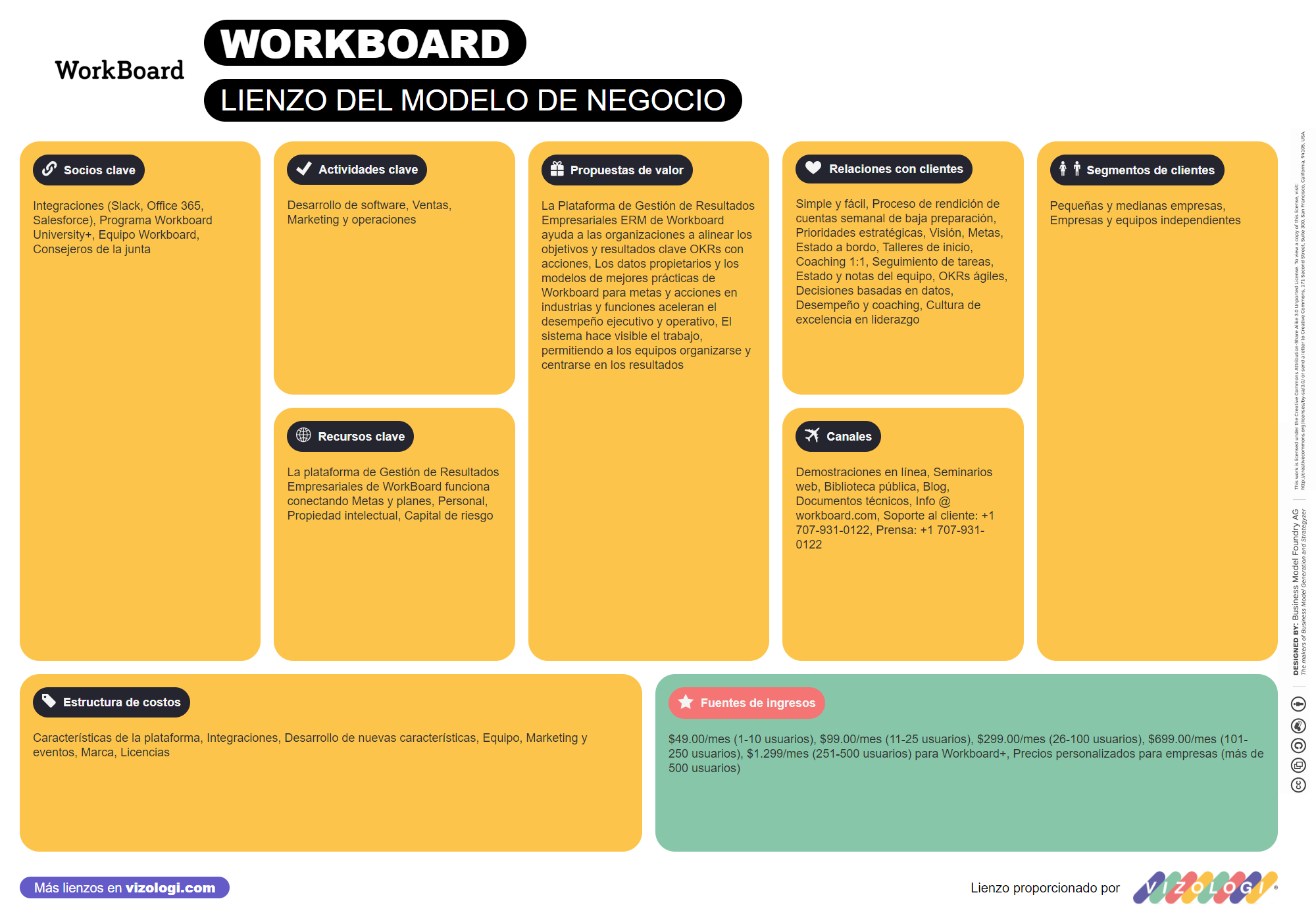 Apa model bisnis Workboard? | Vizologi