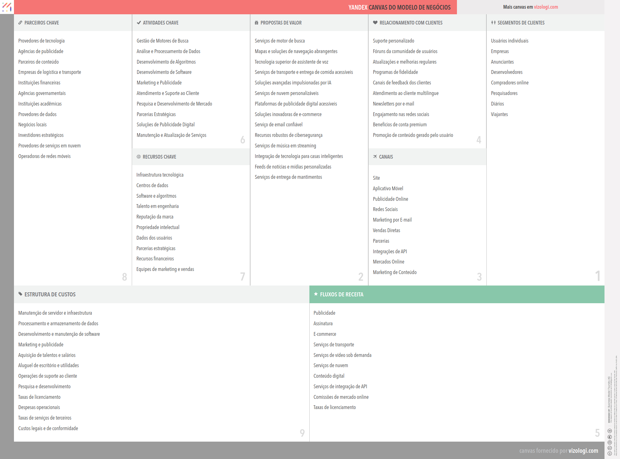 What is Yandex's business model? | Vizologi
