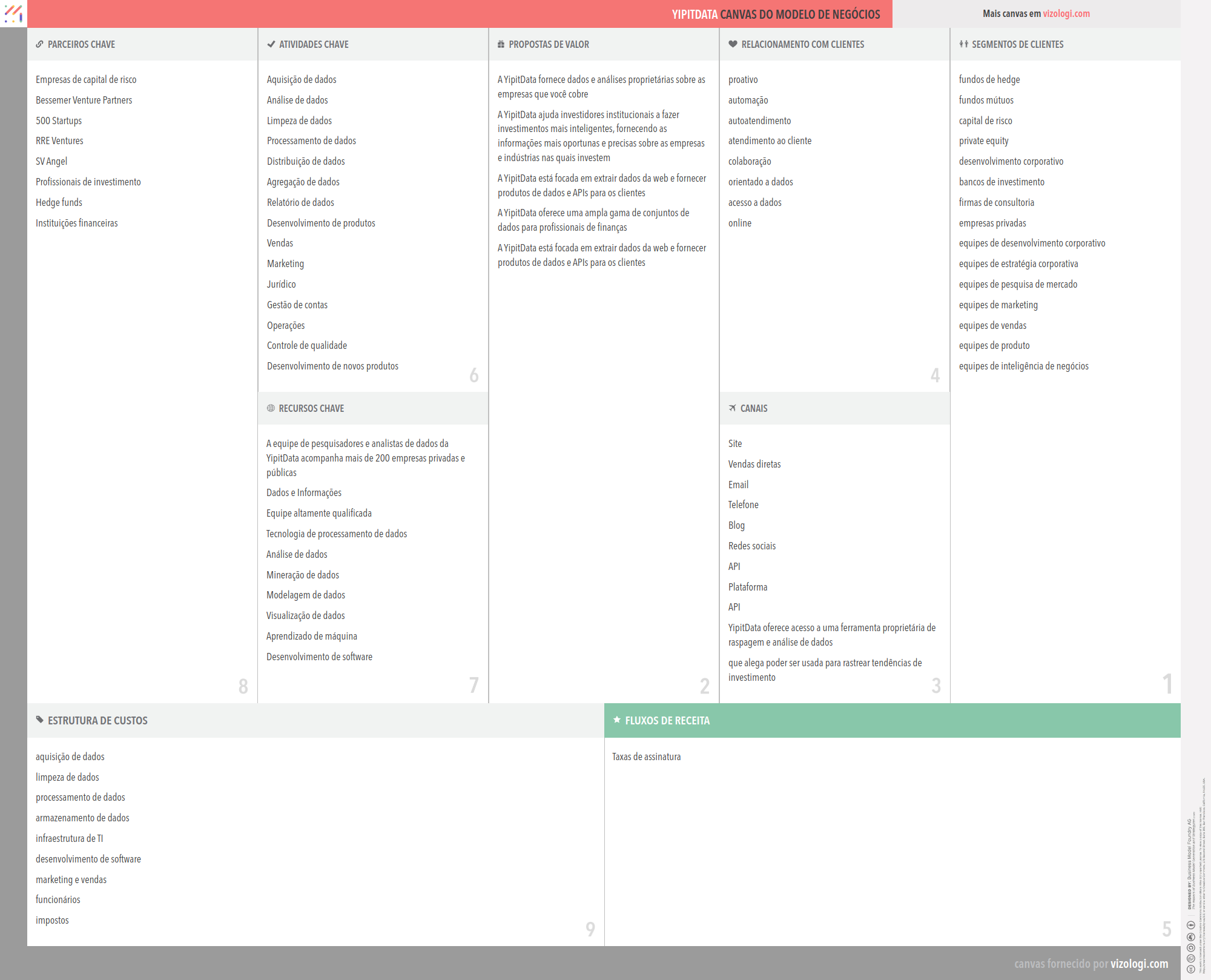 Qual é o modelo de negócios da YipitData? | Vizologi