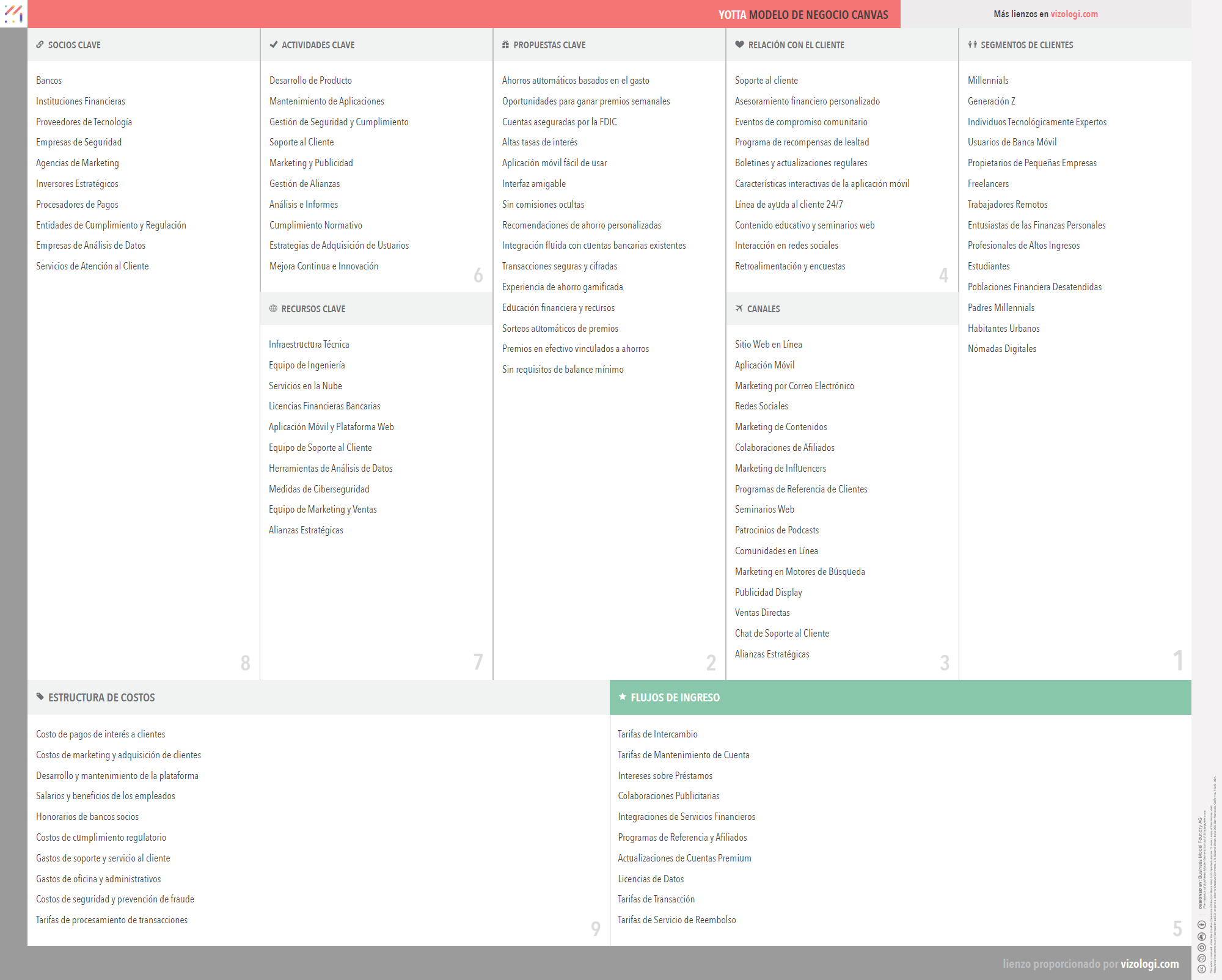 Qual è il modello di business di Yotta? | Vizologi