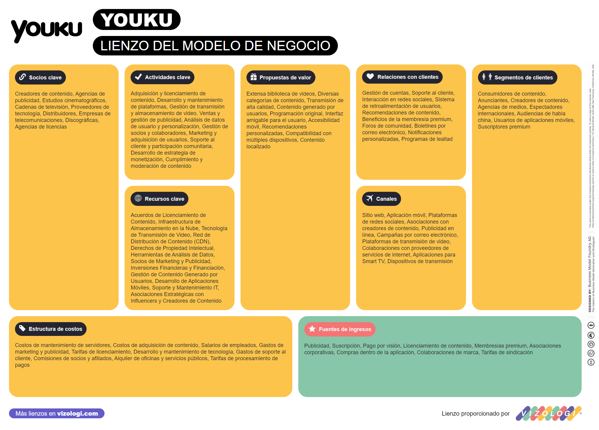 ¿Cuál es el modelo de negocio de Youku? | Vizologi