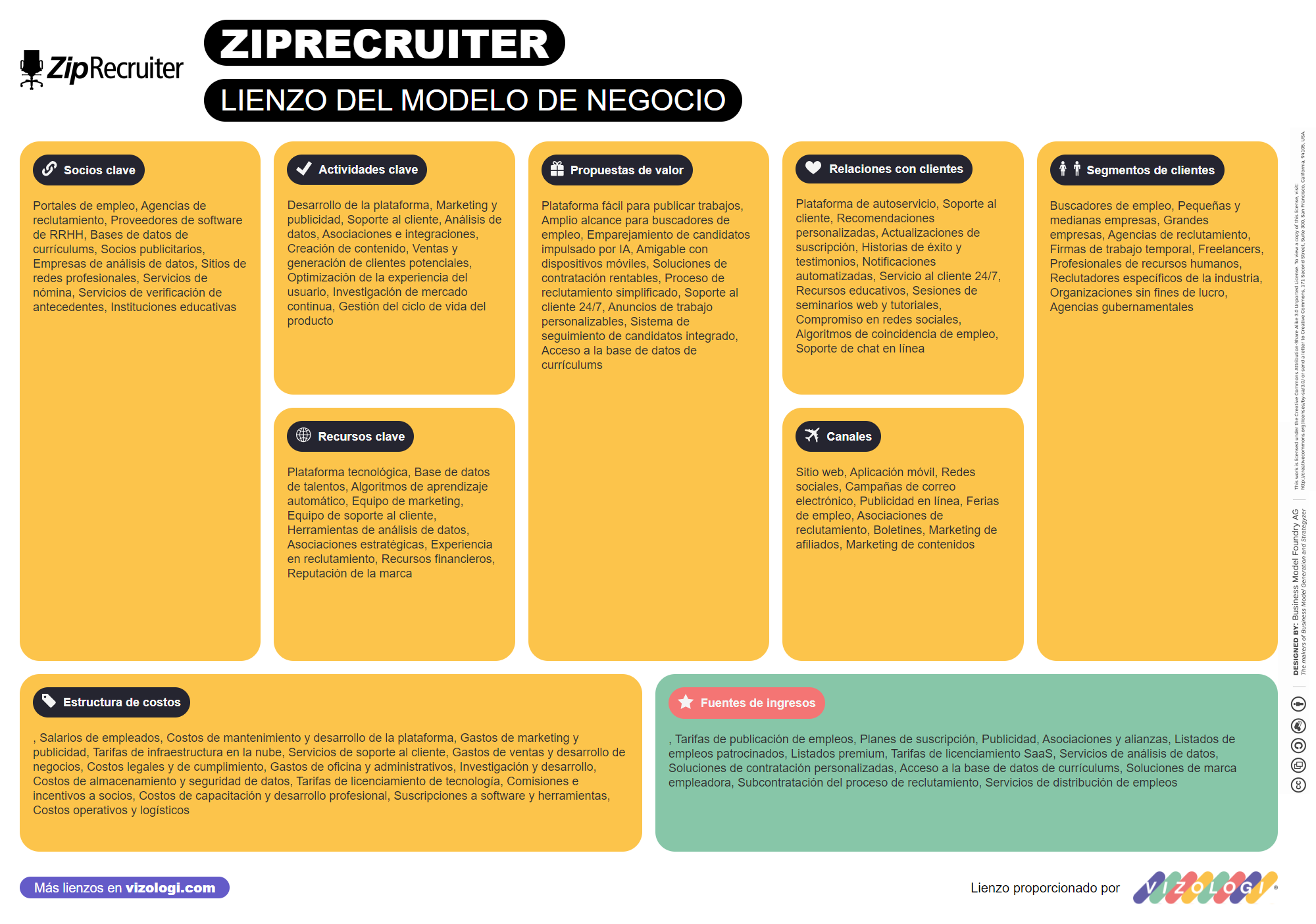 ¿Cuál es el modelo de negocio de ZipRecruiter? | Vizologi