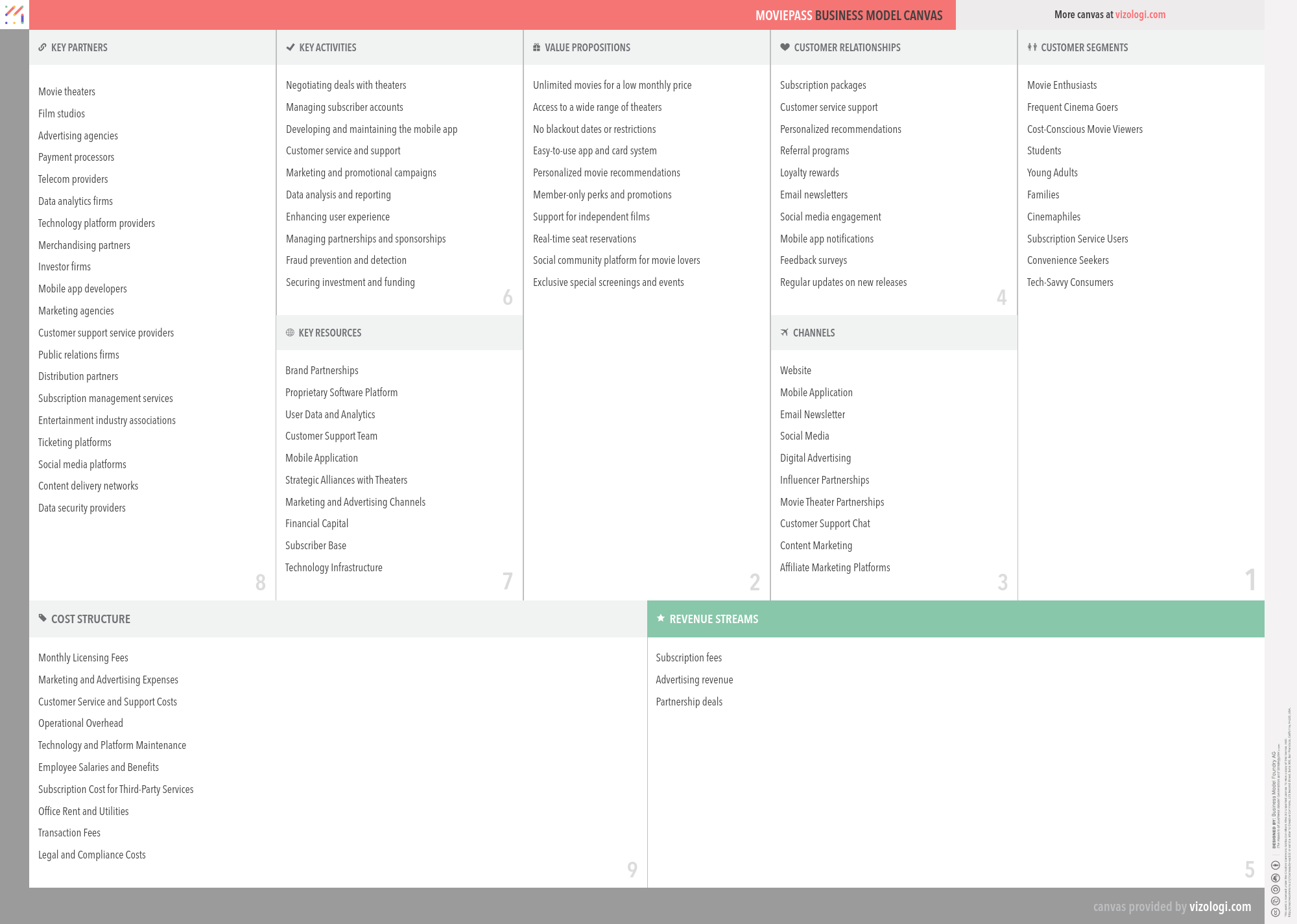 What is Moviepass's business model? | Vizologi