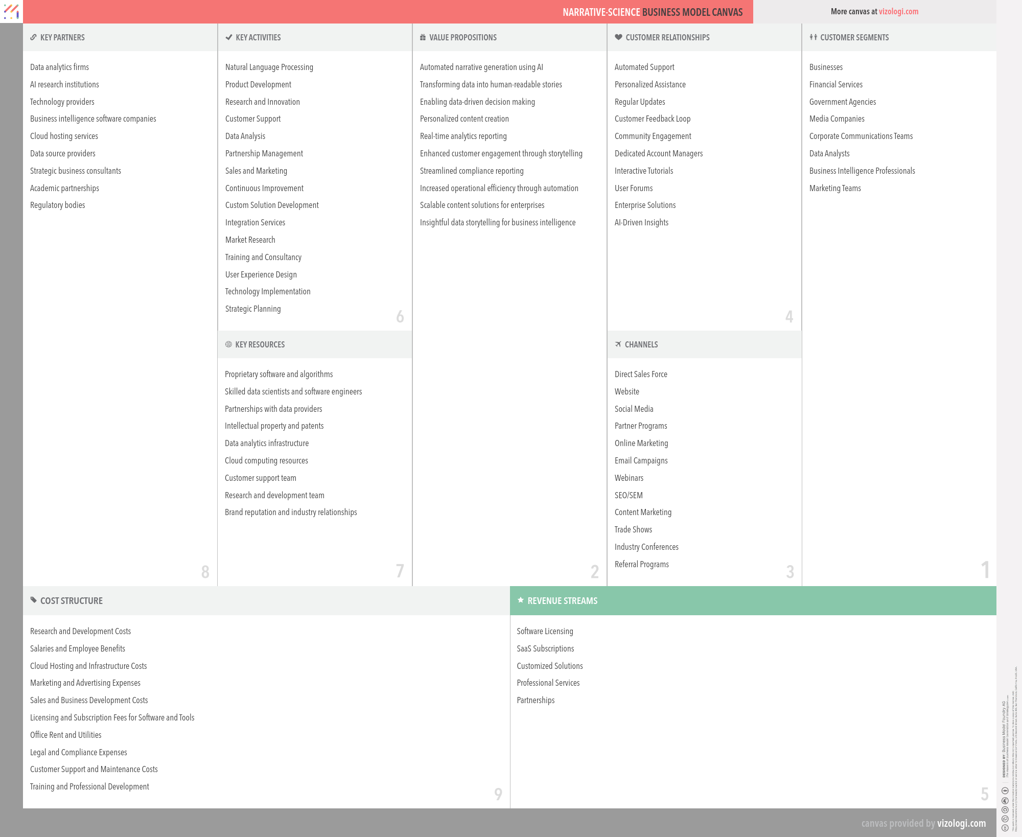 What is Narrative Science's business model? | Vizologi
